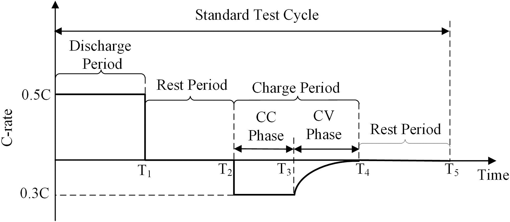 Cell Press: STAR Protocols