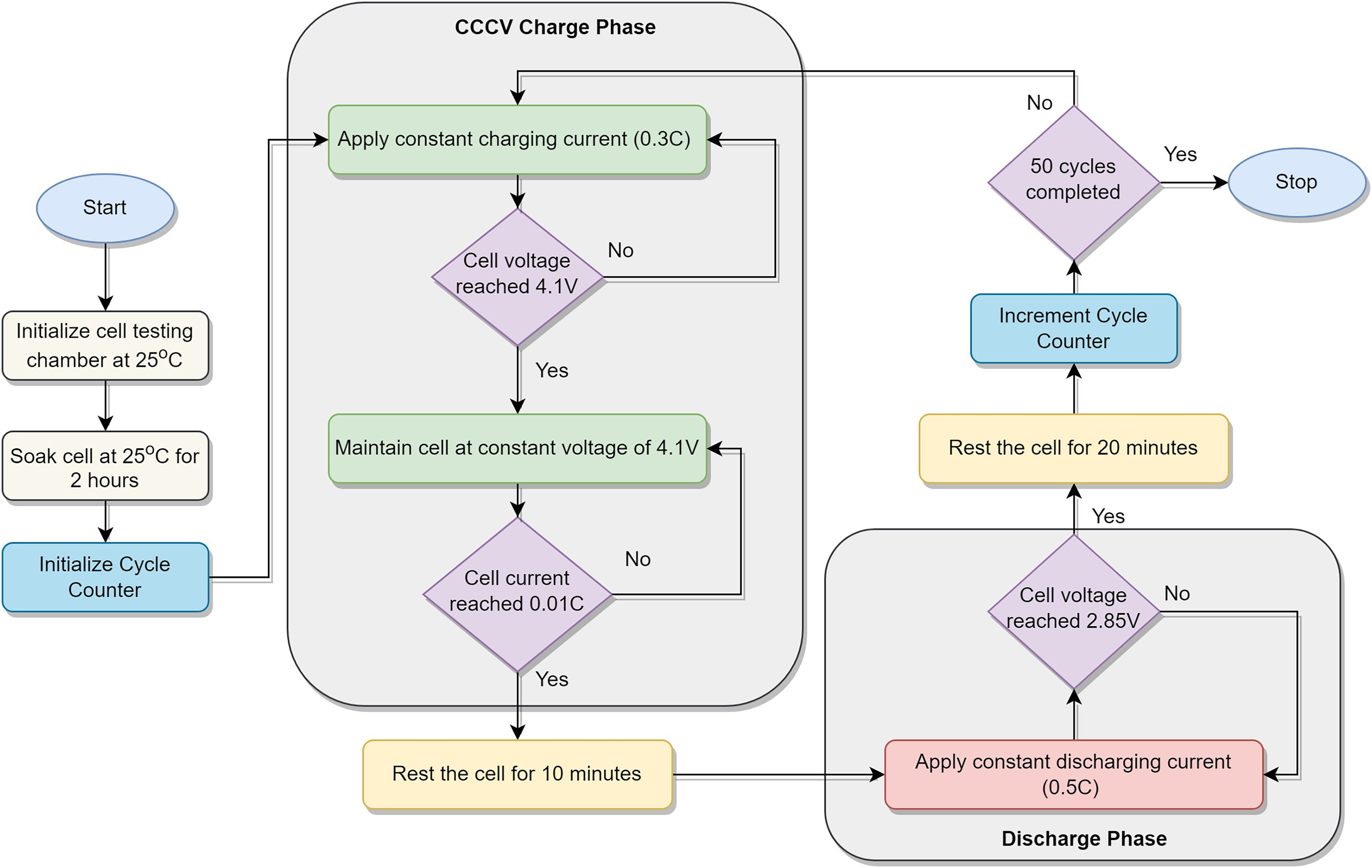 Cell Press: STAR Protocols