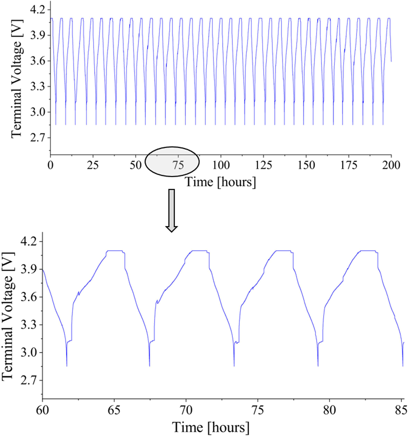Cell Press: STAR Protocols