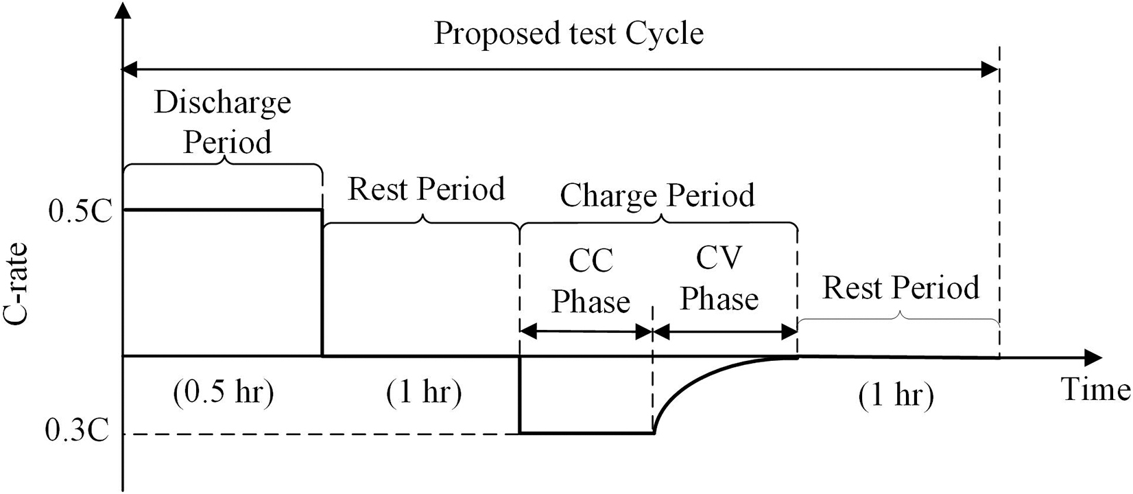 Cell Press: STAR Protocols
