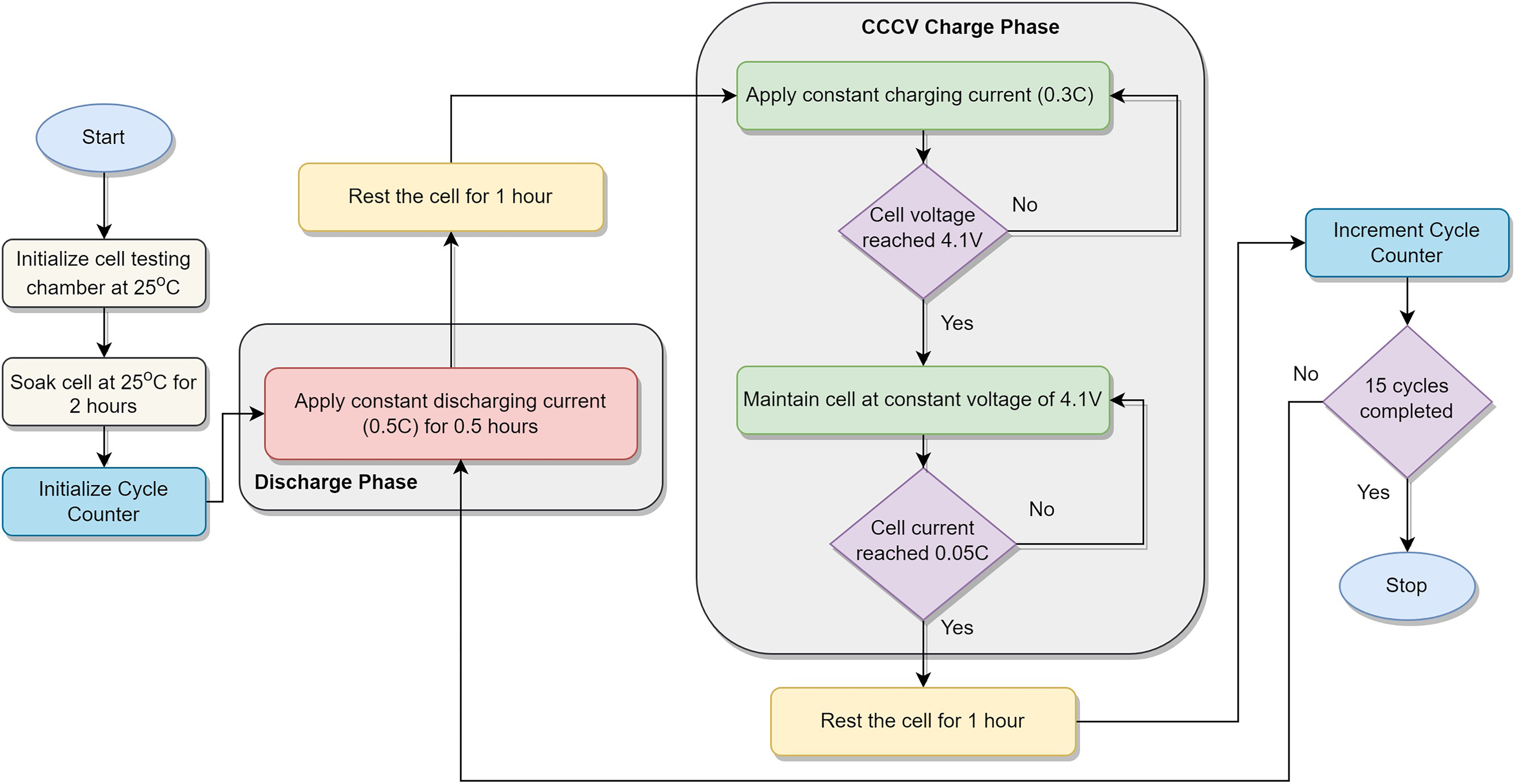 Cell Press: STAR Protocols
