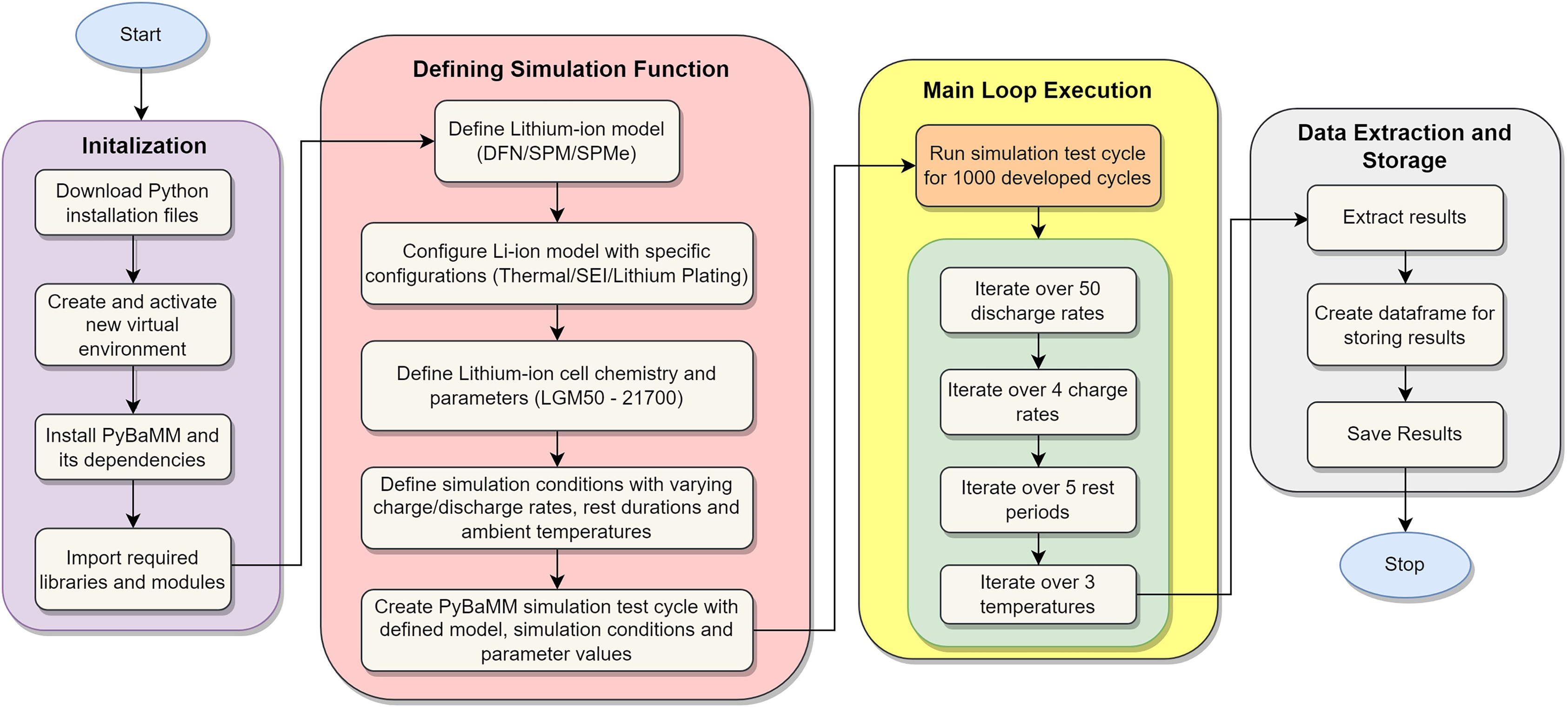 Cell Press: STAR Protocols