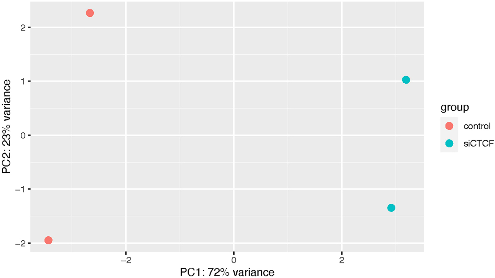 Cell Press: STAR Protocols