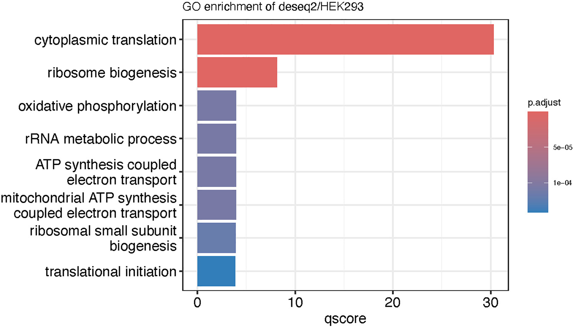 Cell Press: STAR Protocols