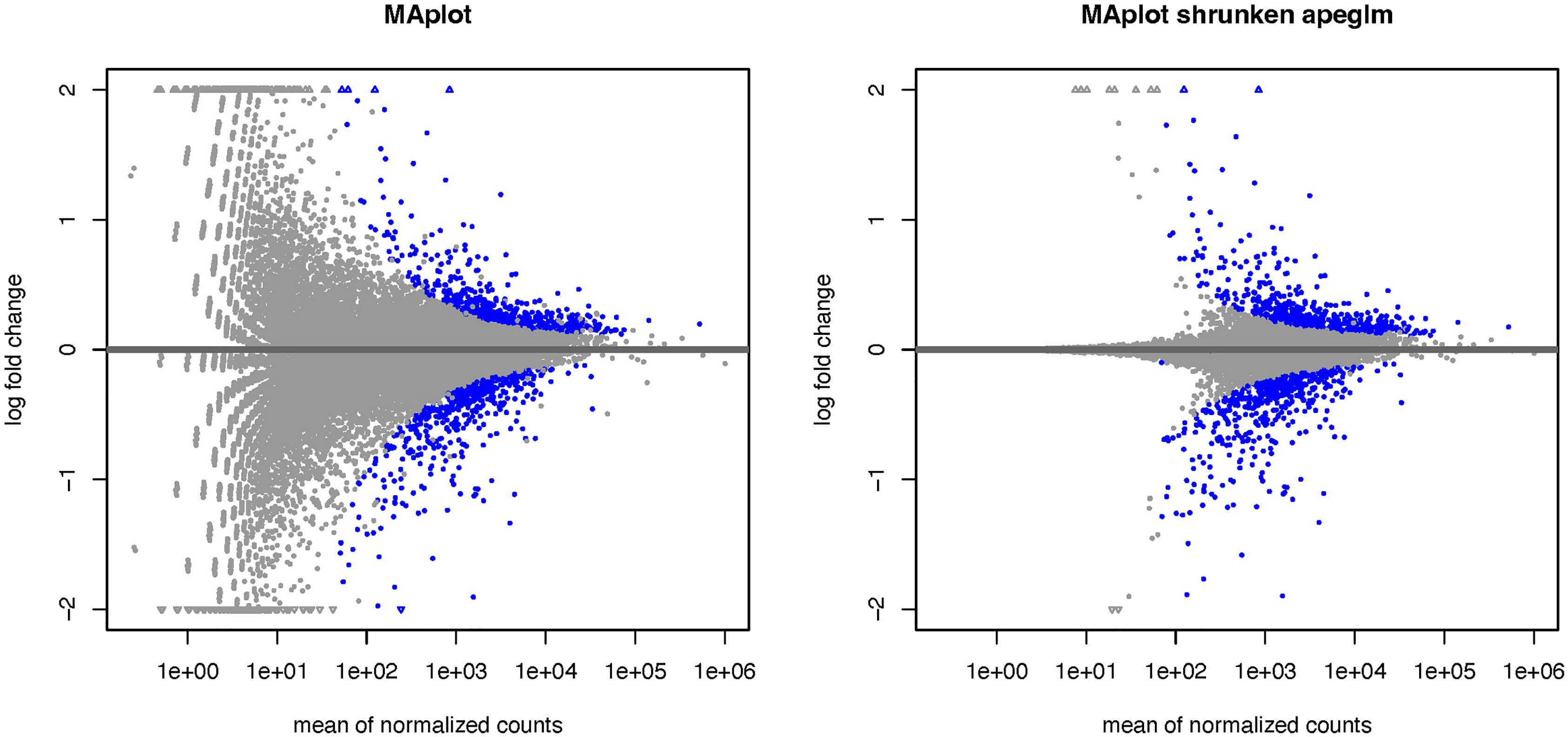 Cell Press: STAR Protocols