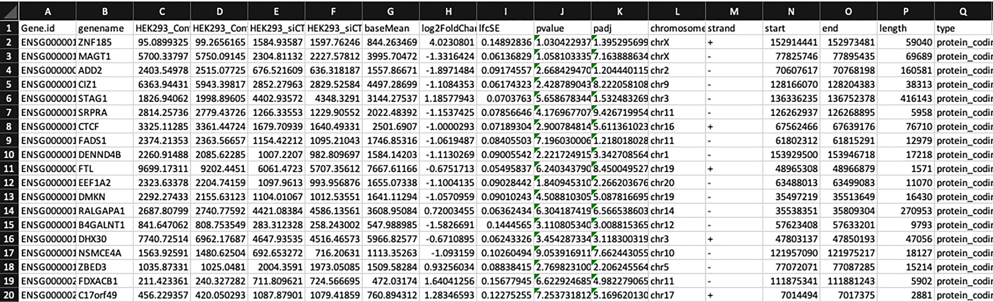 Cell Press: STAR Protocols