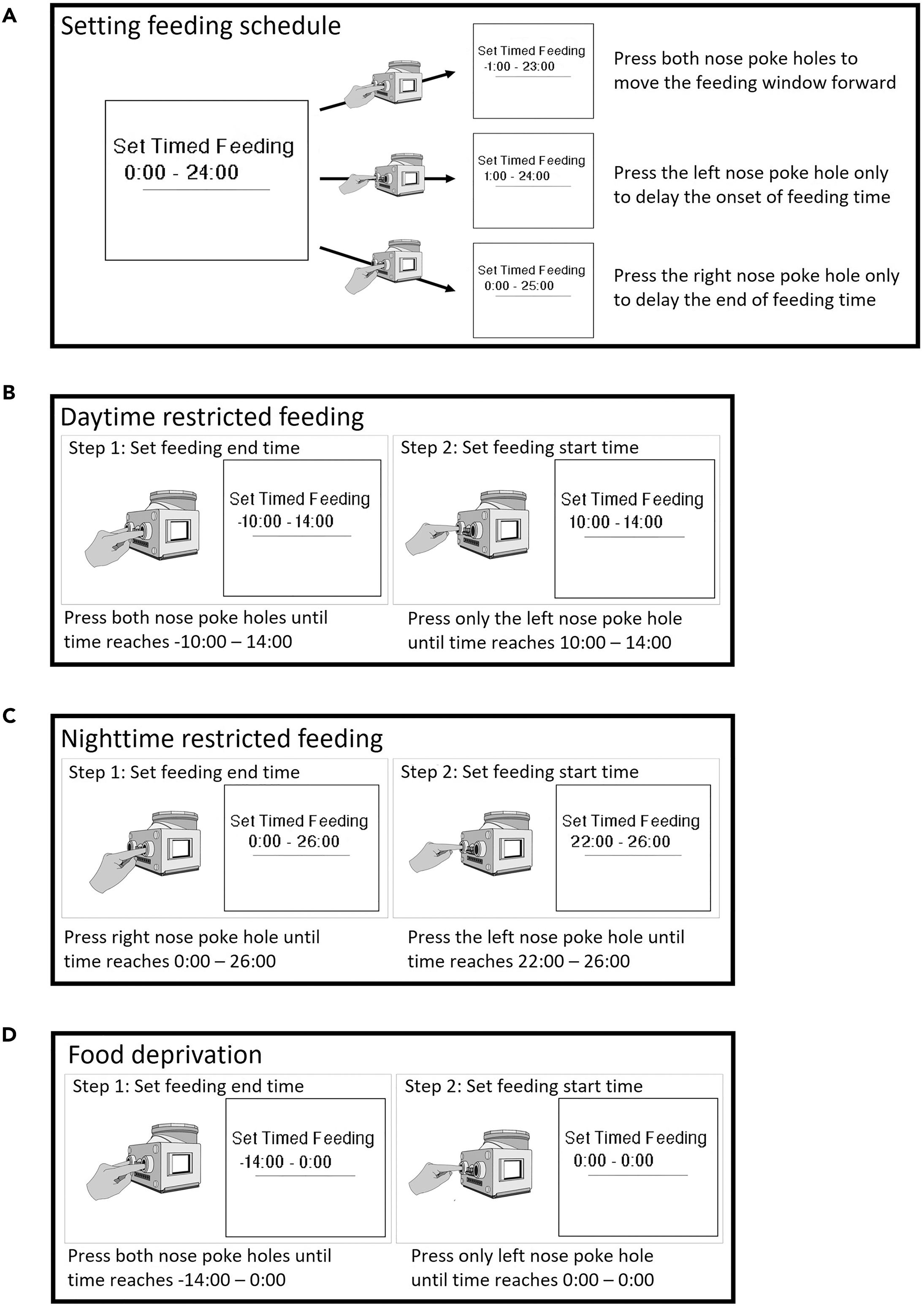 Cell Press: STAR Protocols