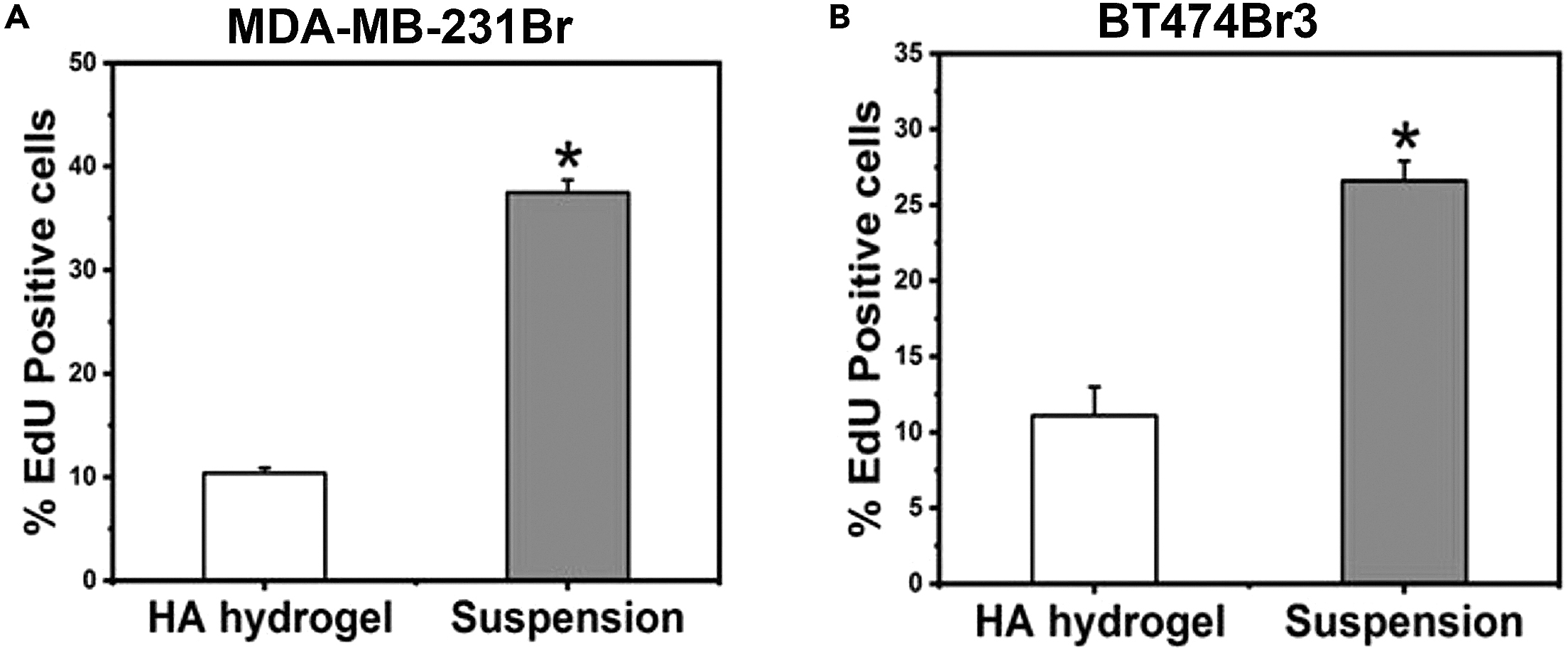 Cell Press: STAR Protocols