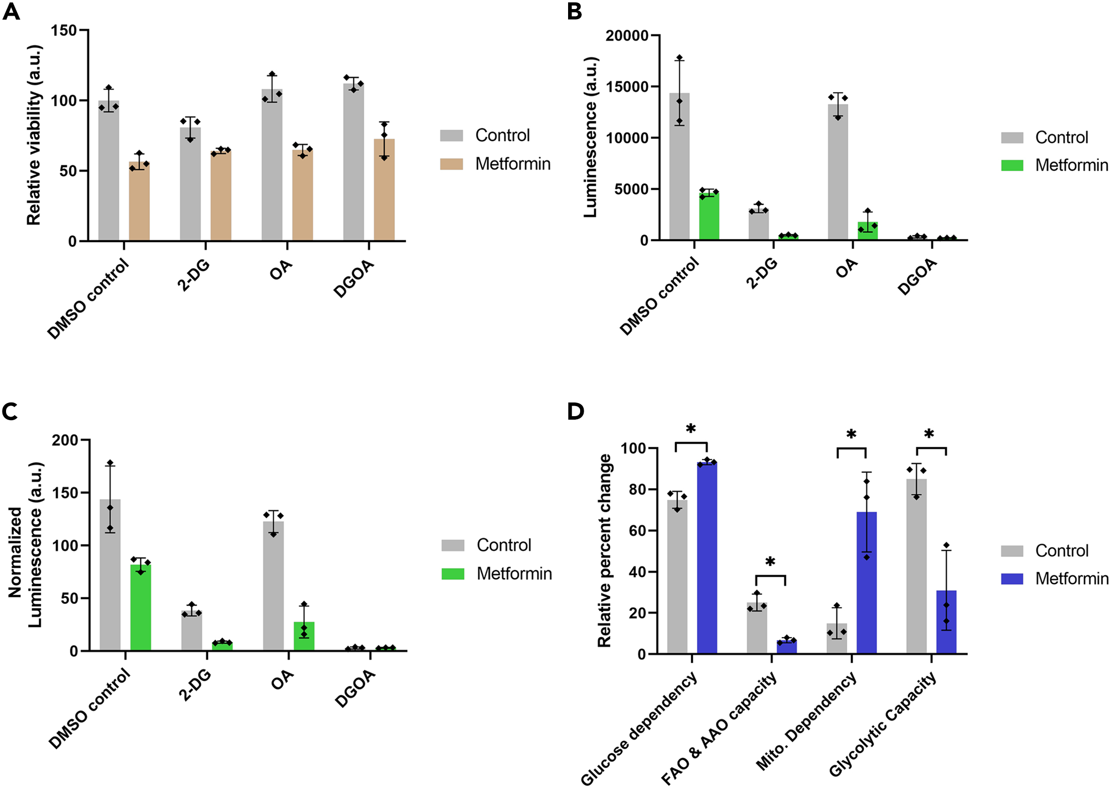 Cell Press: STAR Protocols