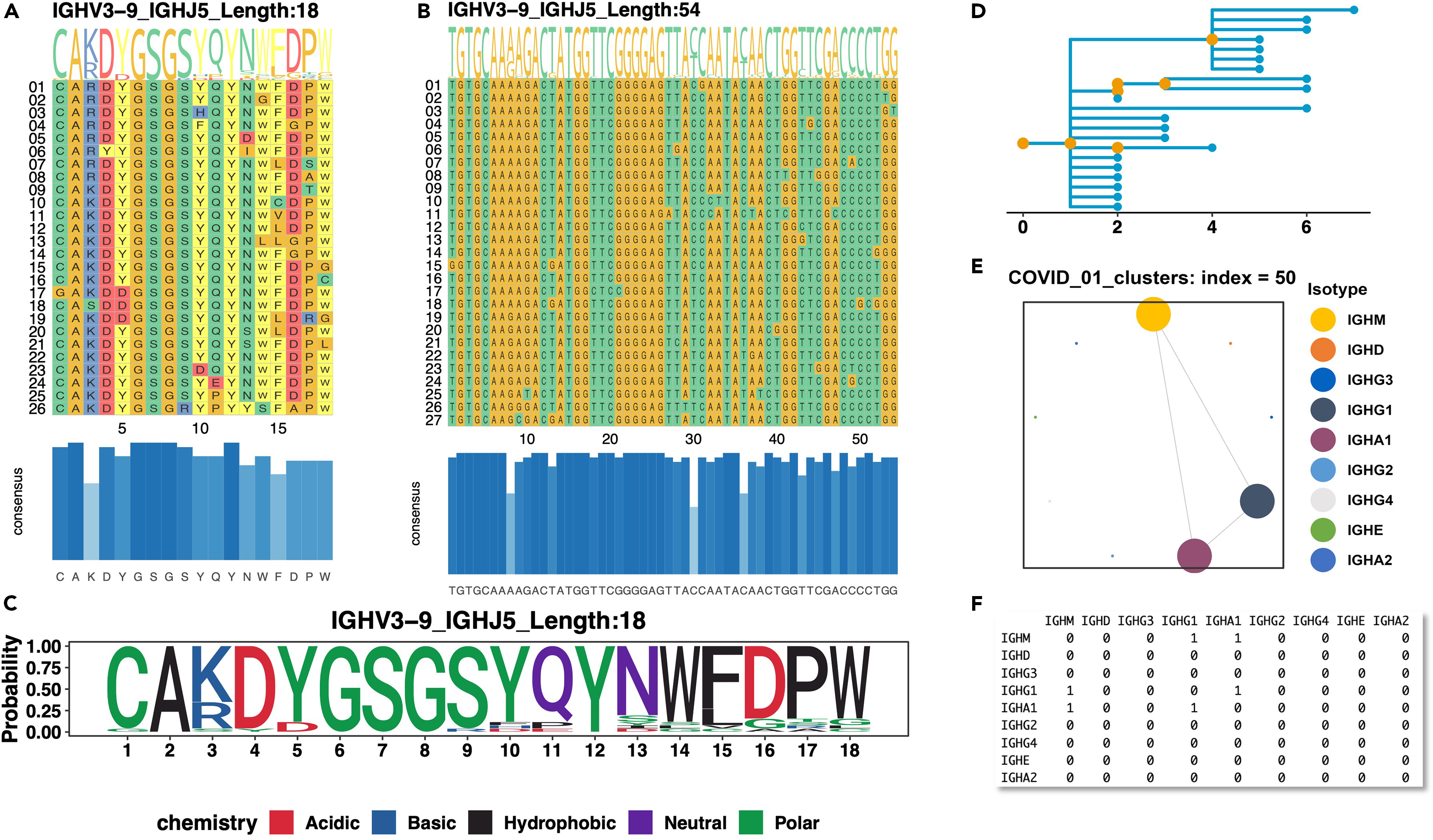 Cell Press: STAR Protocols