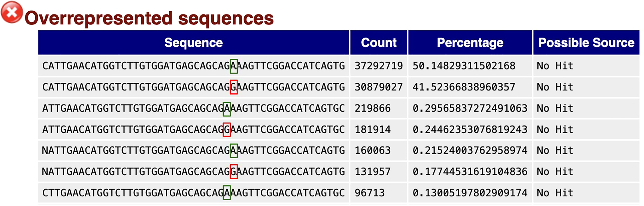 Cell Press: STAR Protocols