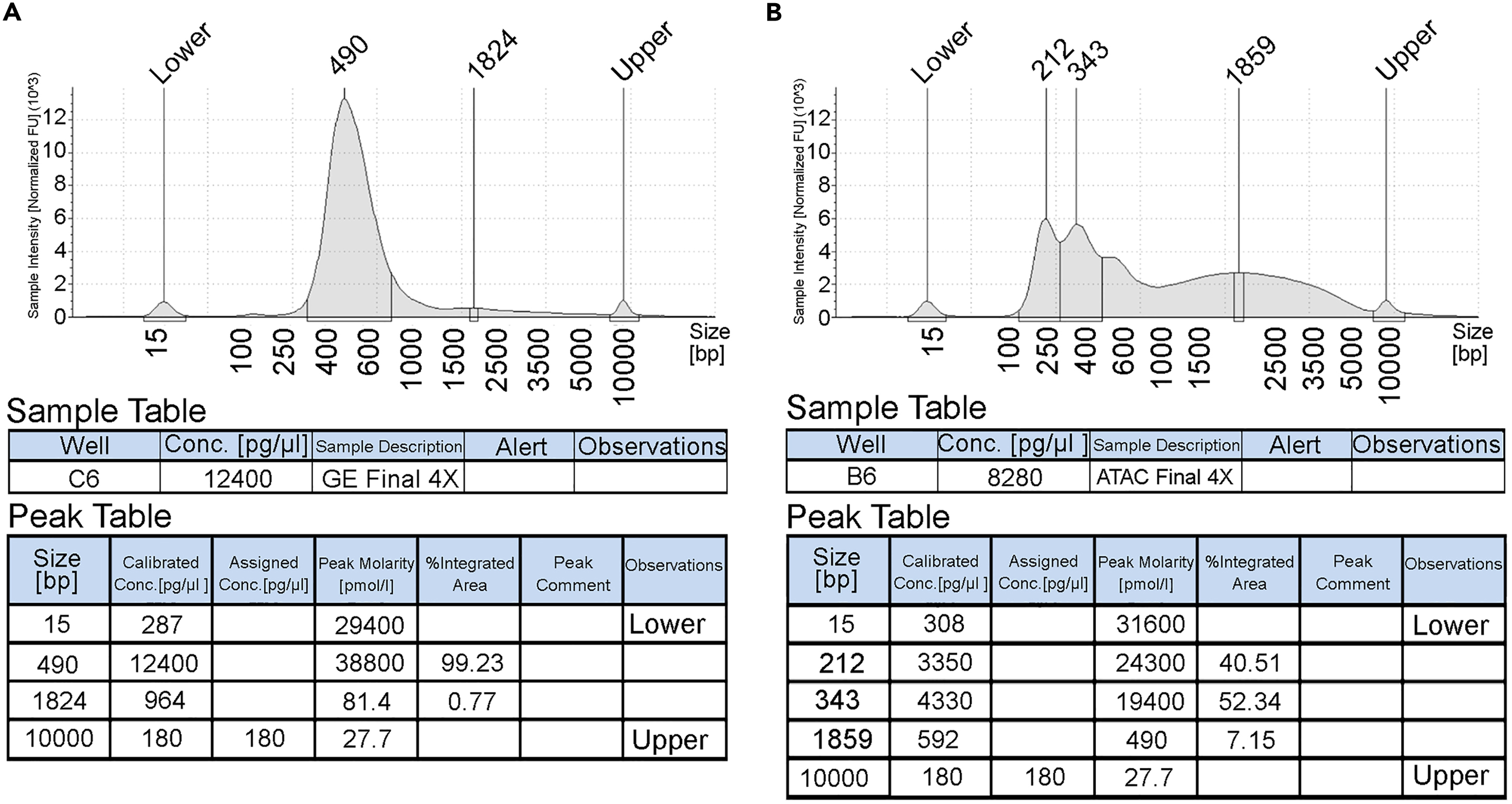 Cell Press: STAR Protocols
