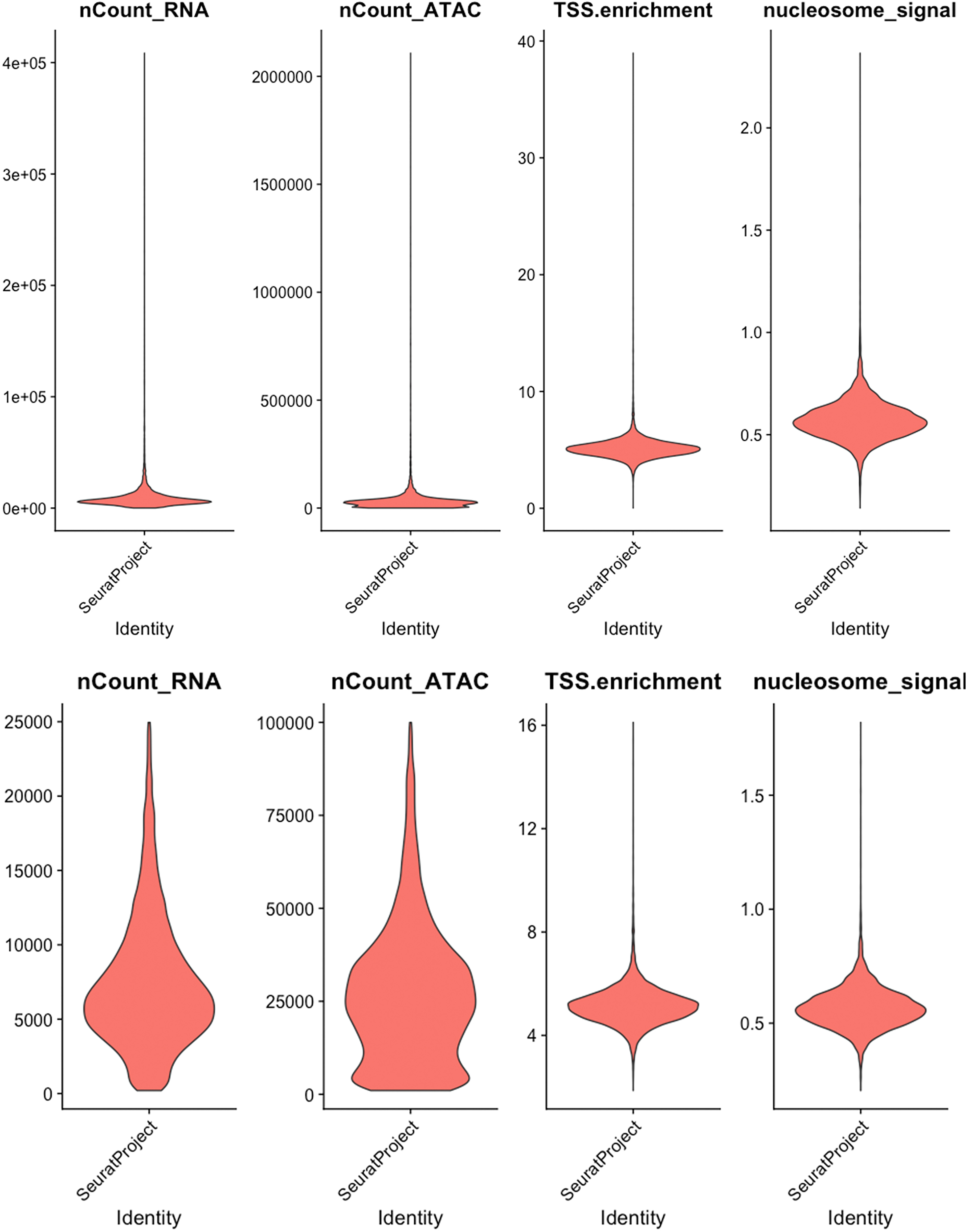 Cell Press: STAR Protocols