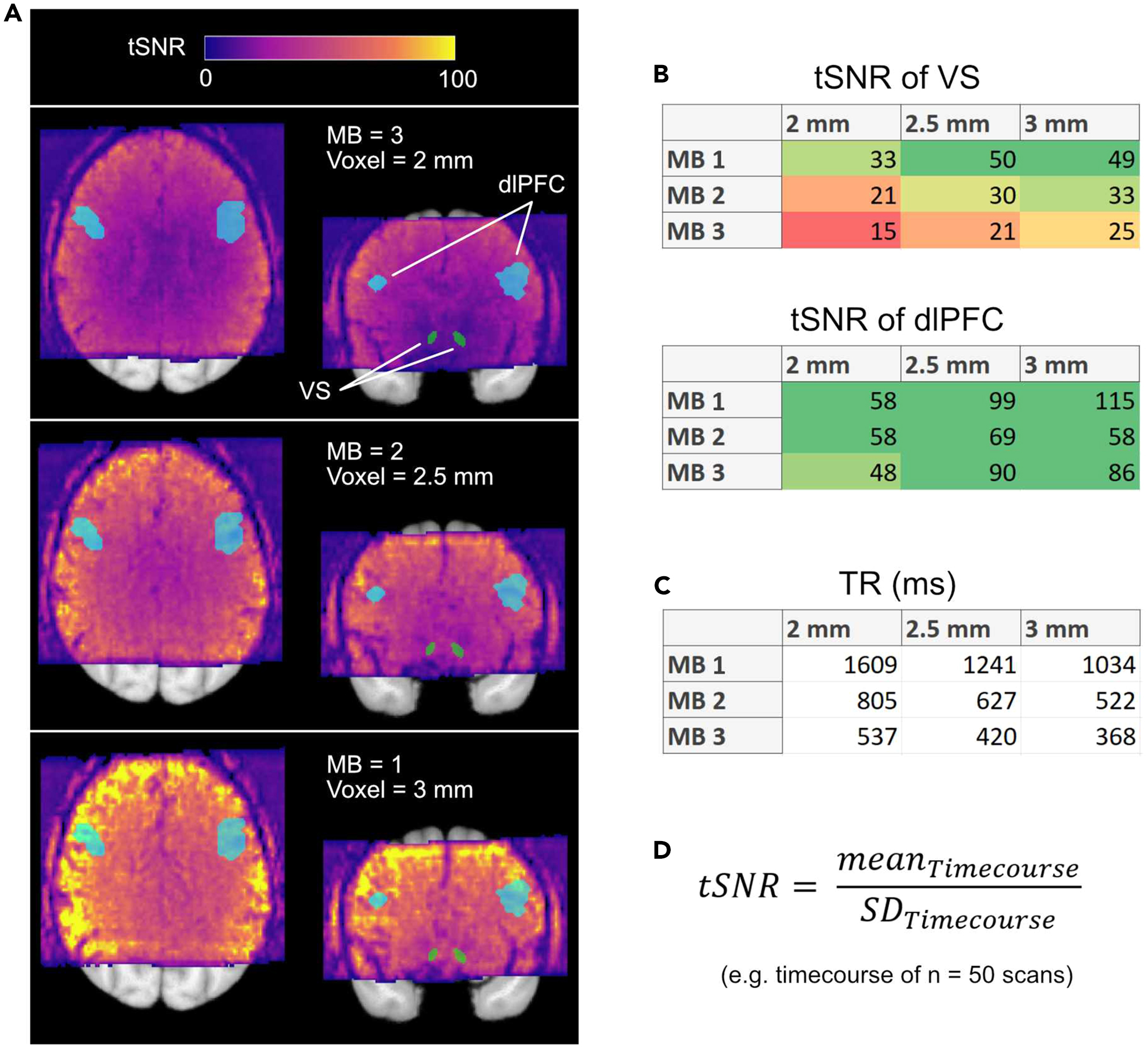 Cell Press: STAR Protocols