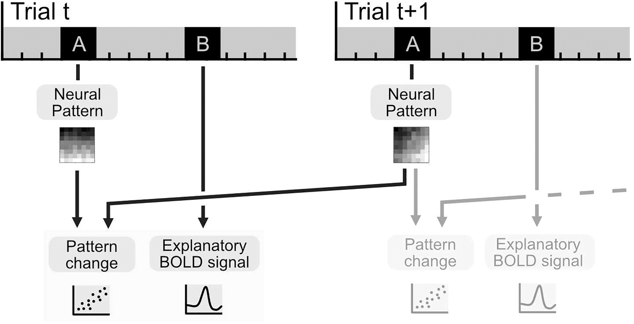 Cell Press: STAR Protocols
