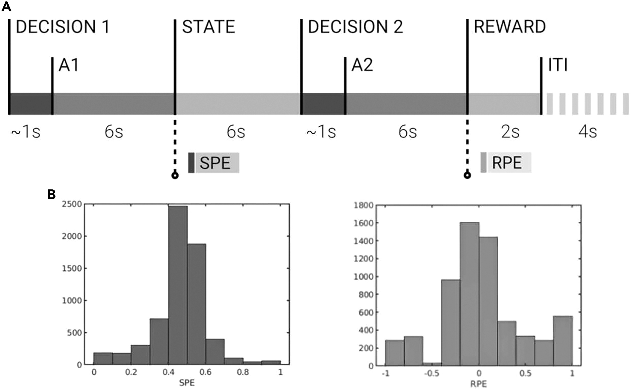 Cell Press: STAR Protocols