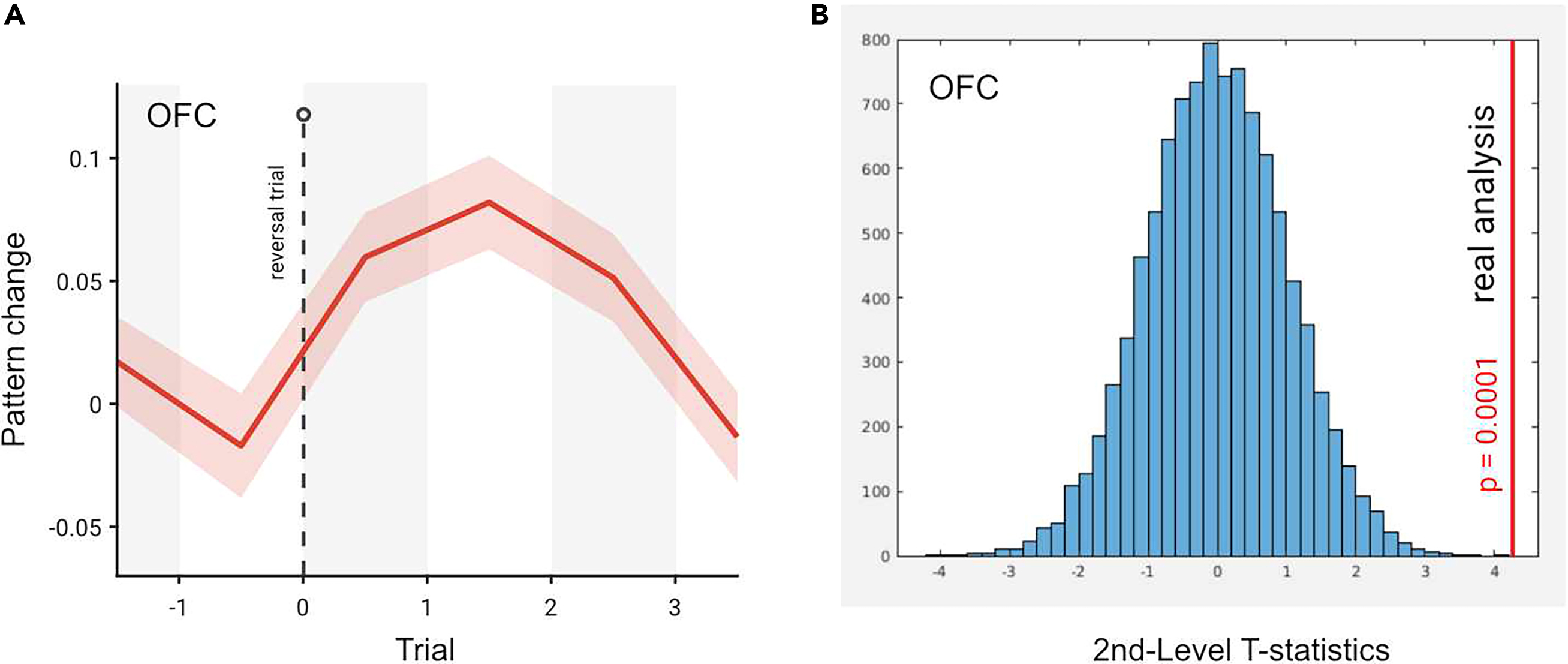 Cell Press: STAR Protocols