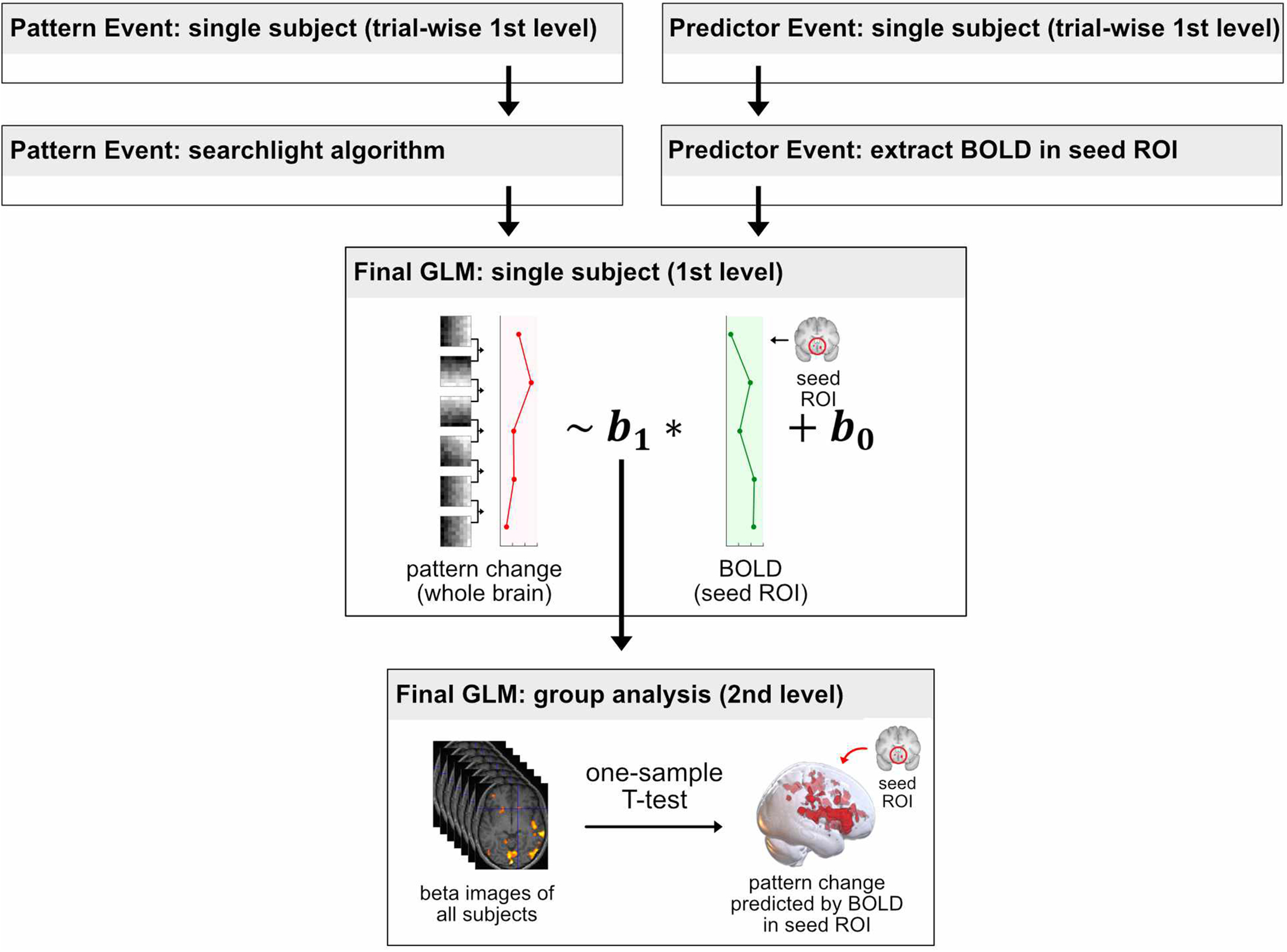 Cell Press: STAR Protocols