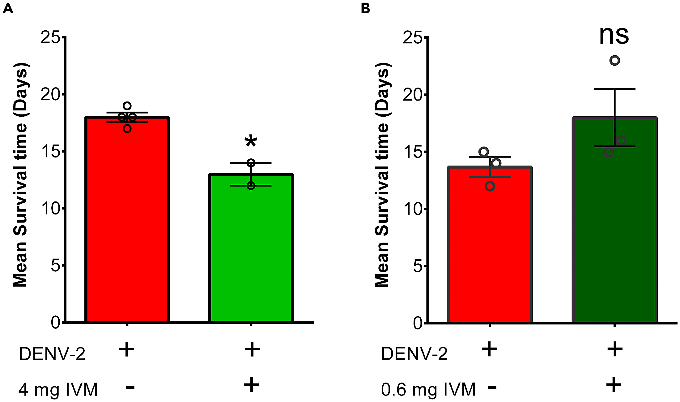 Cell Press: STAR Protocols