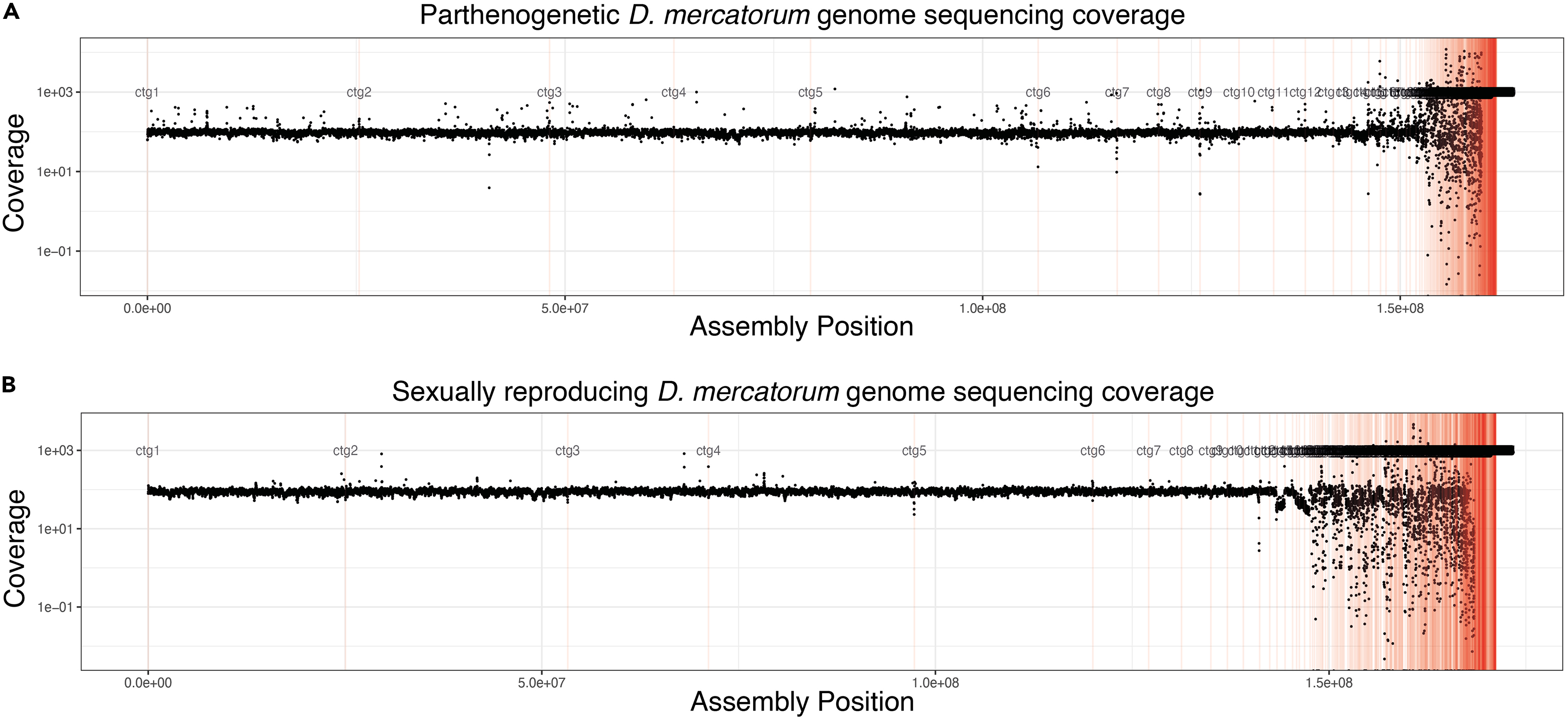 Cell Press: STAR Protocols