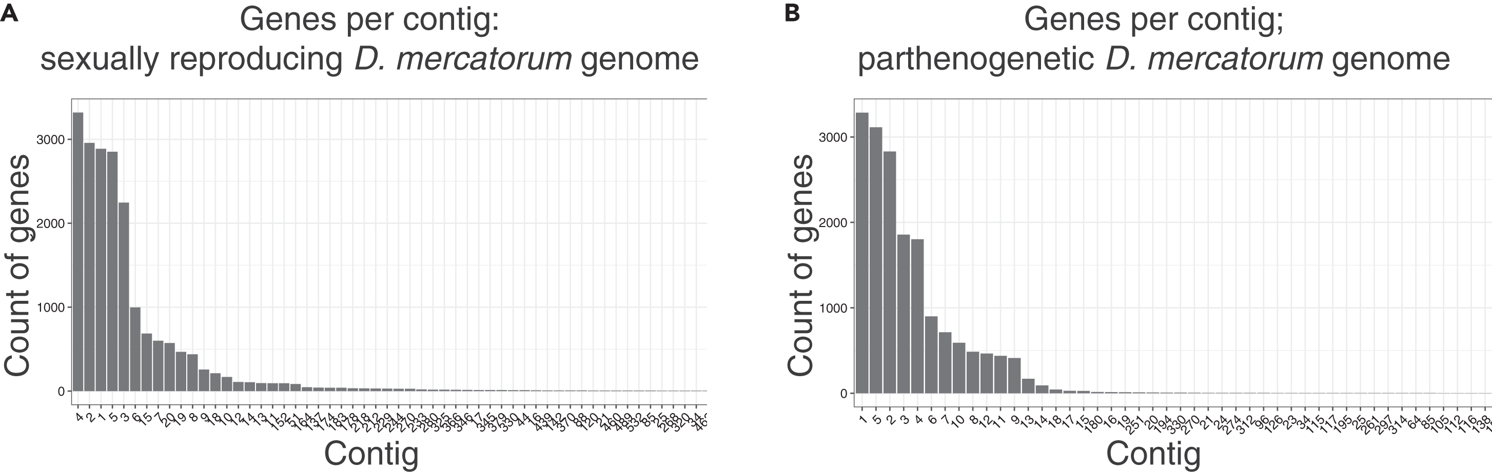 Cell Press: STAR Protocols
