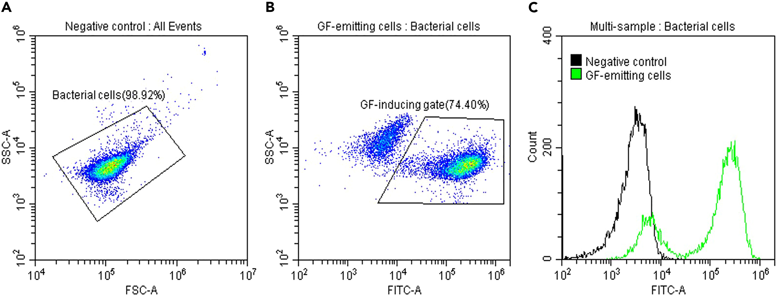 Cell Press: STAR Protocols