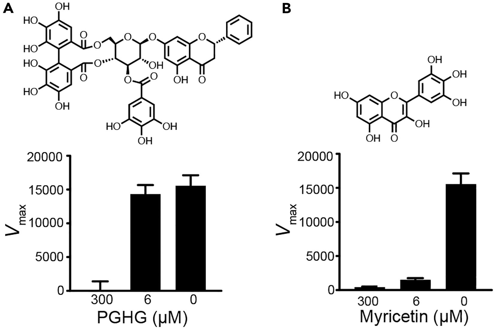 Cell Press: STAR Protocols