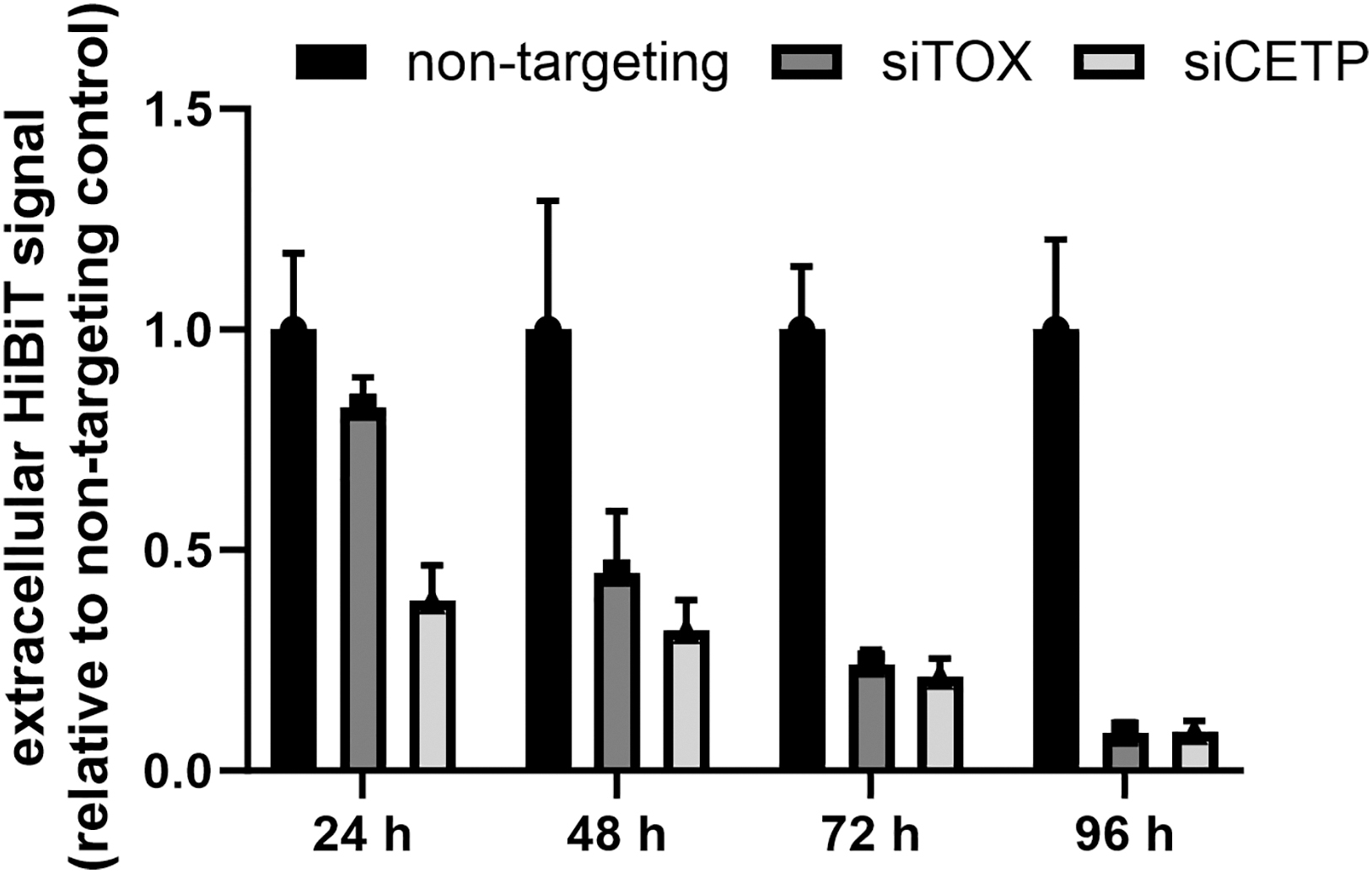 Cell Press: STAR Protocols