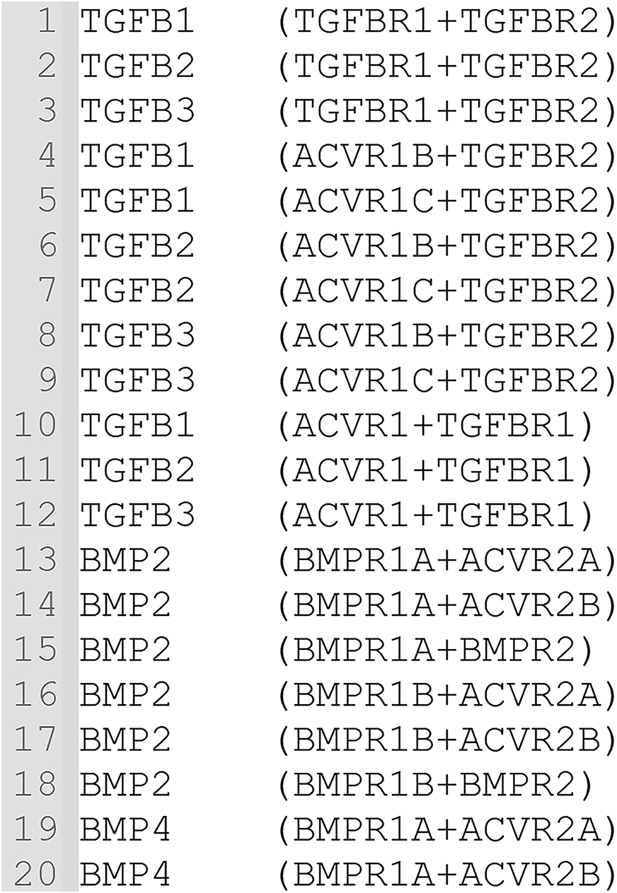 Cell Press: STAR Protocols