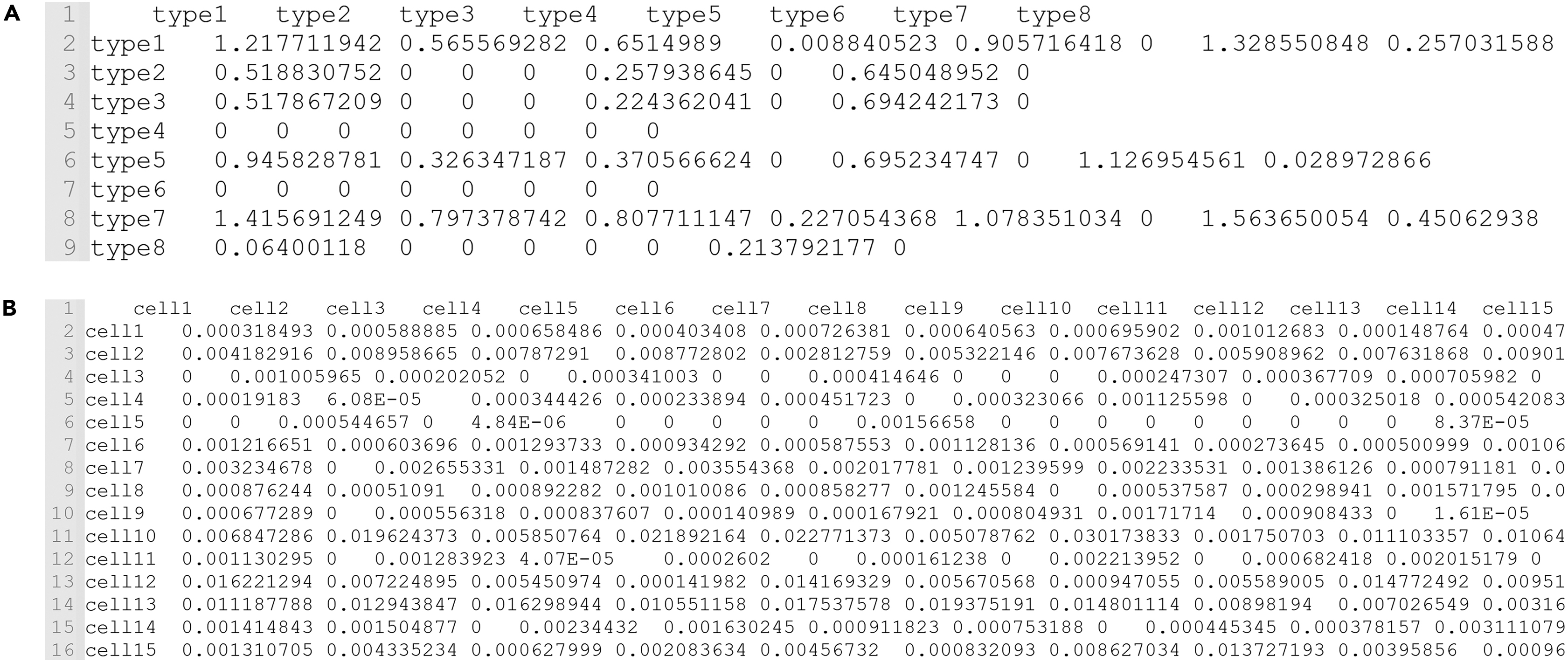 Cell Press: STAR Protocols