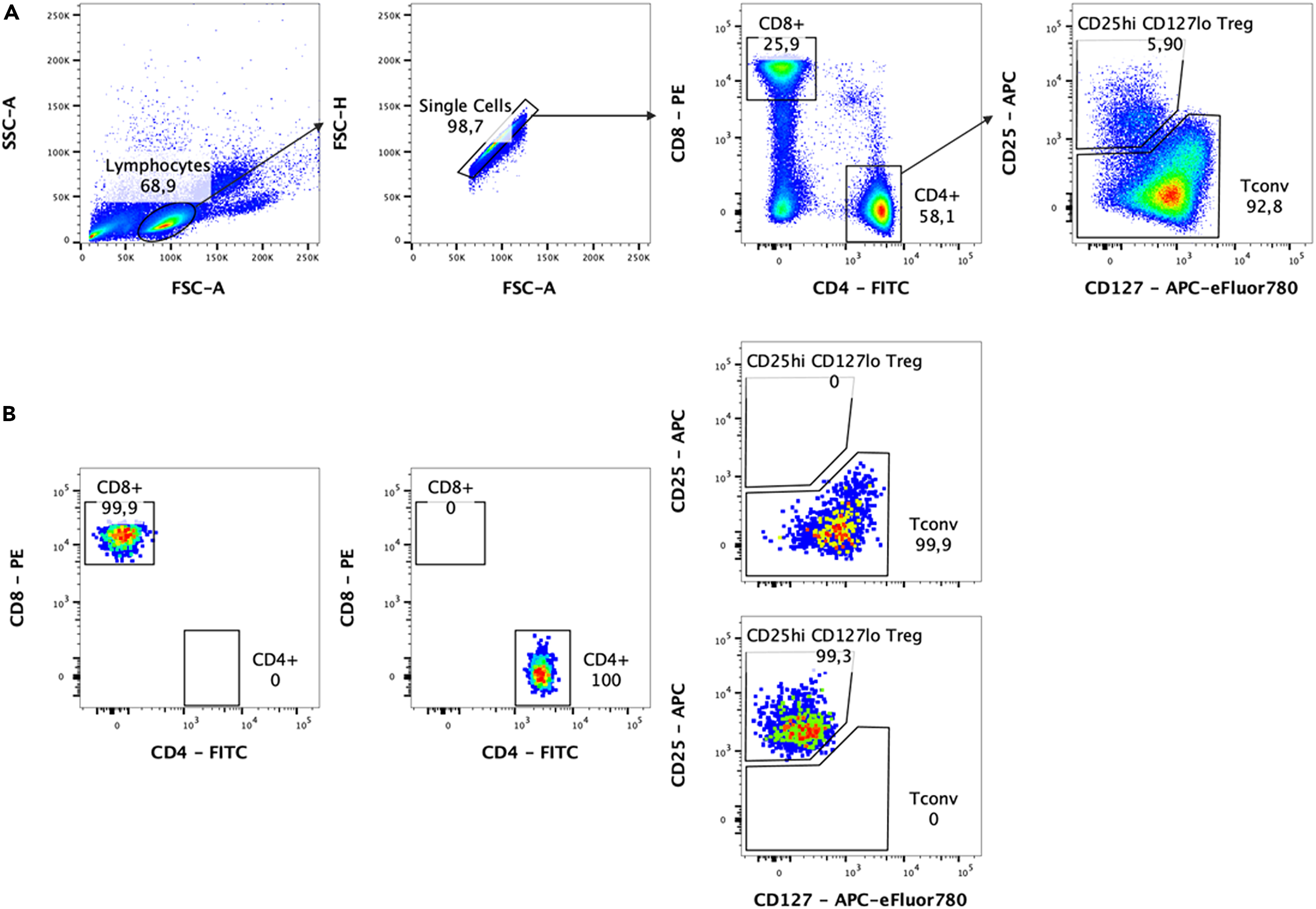 Cell Press: STAR Protocols