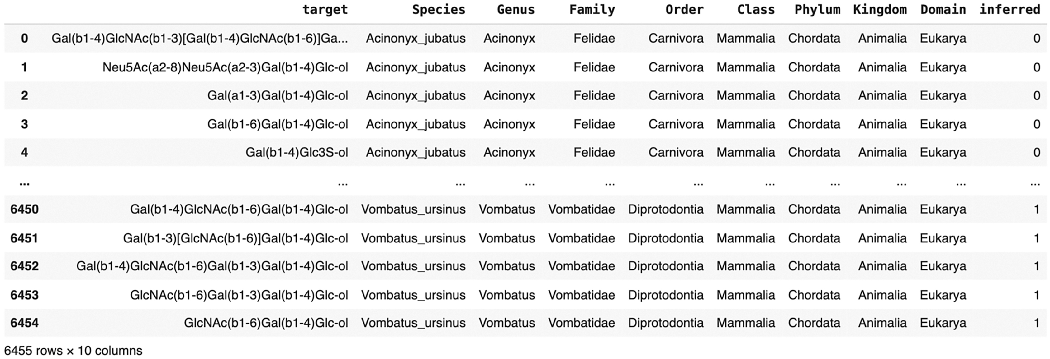 Cell Press: STAR Protocols
