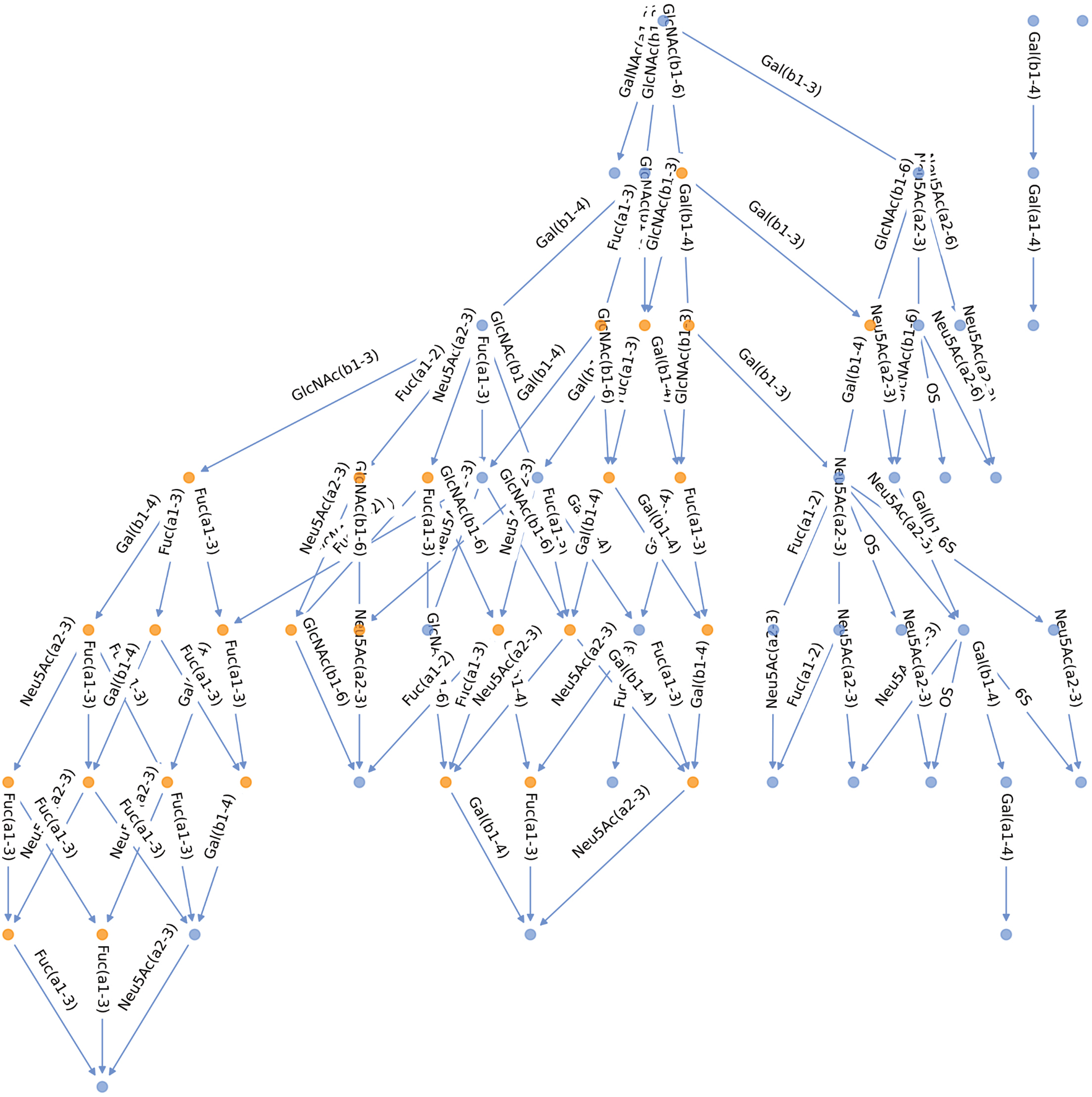 Cell Press: STAR Protocols