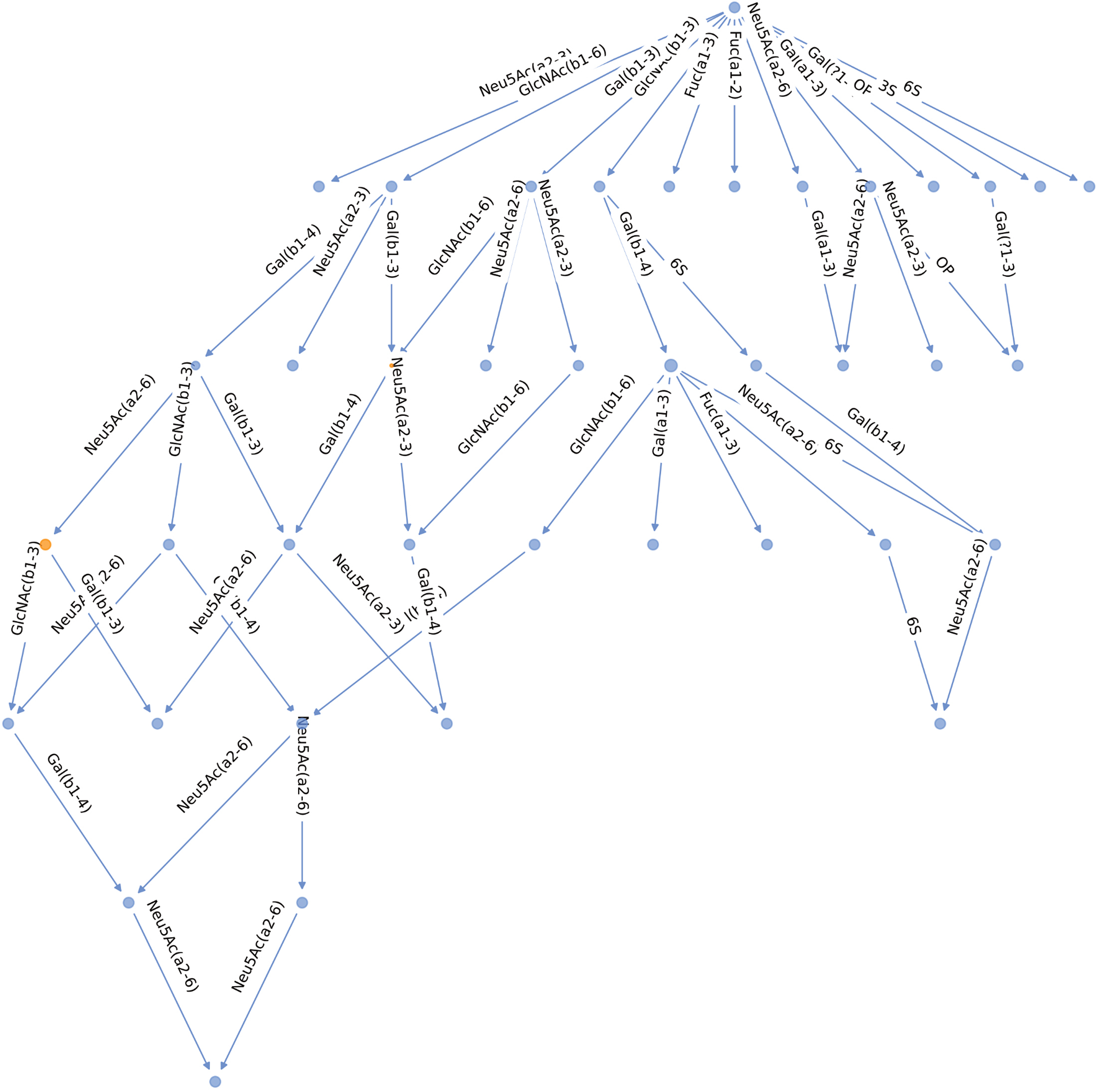 Cell Press: STAR Protocols