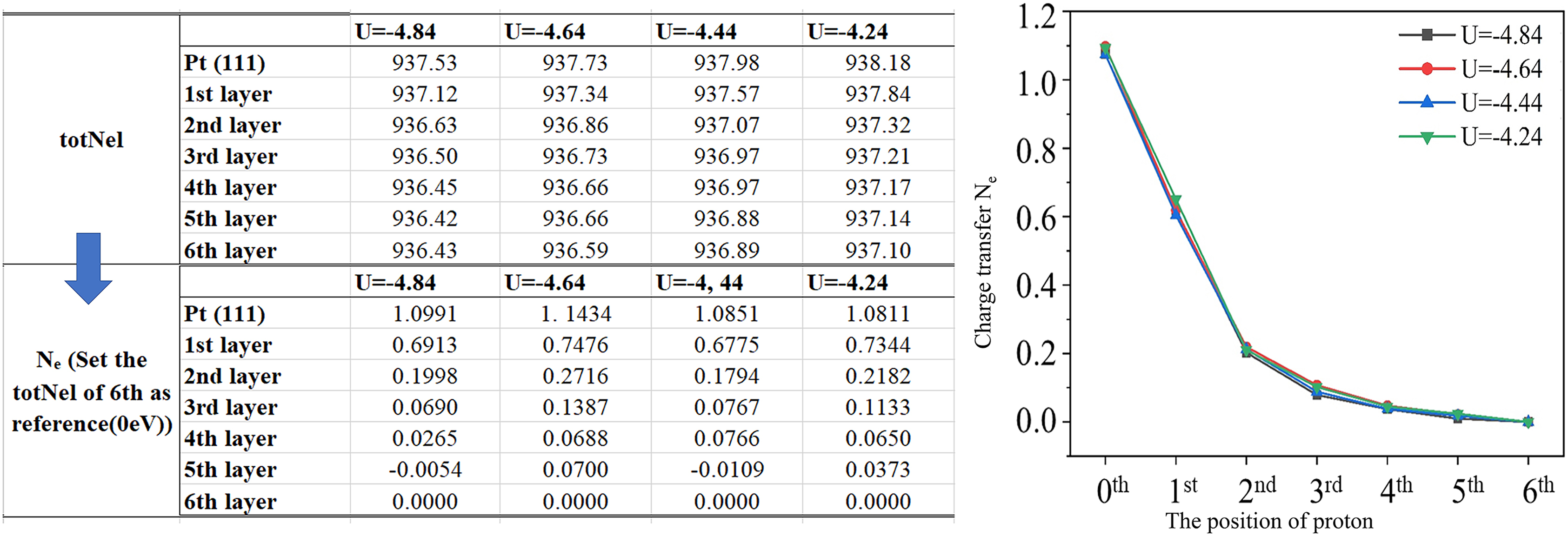 Cell Press: STAR Protocols