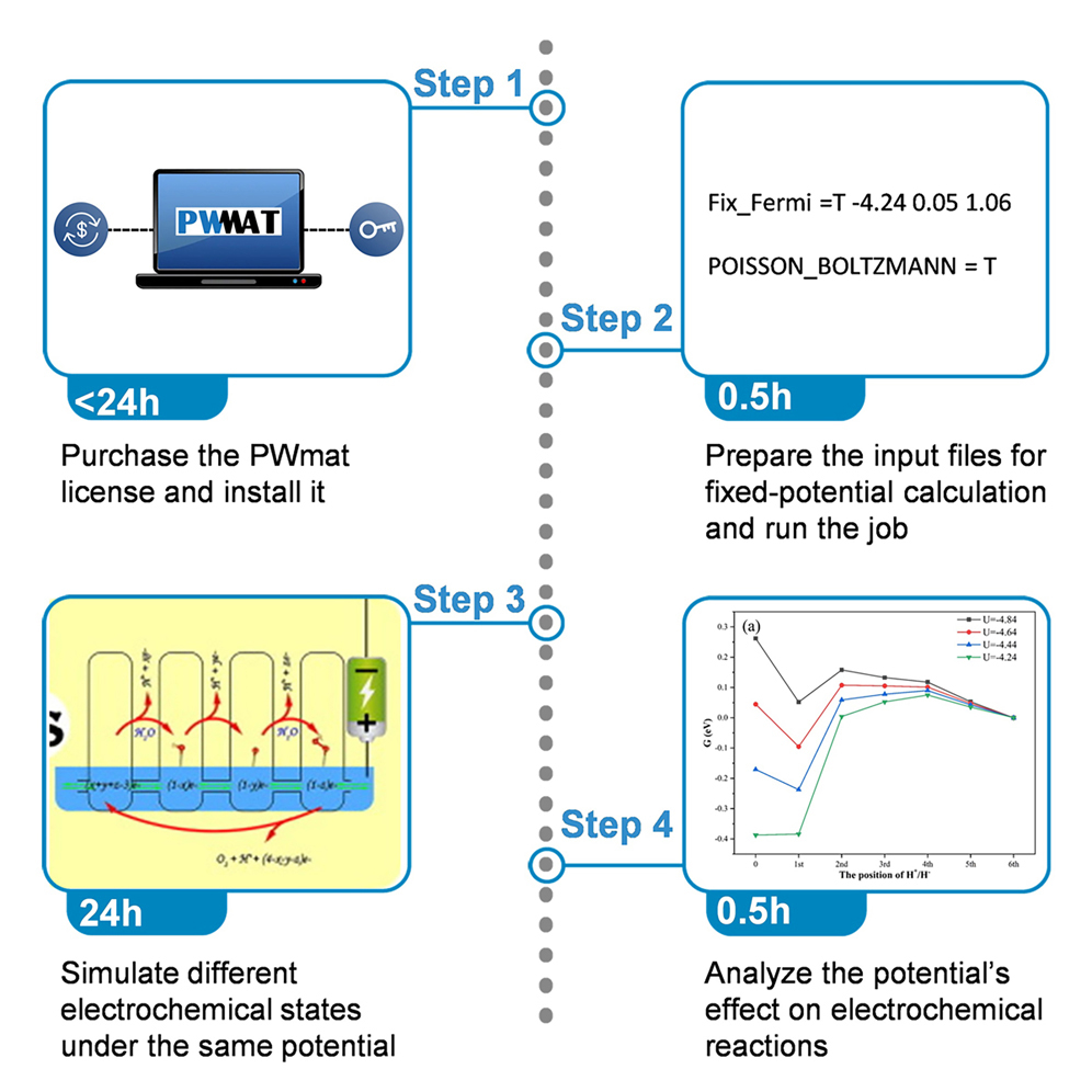 Cell Press: STAR Protocols