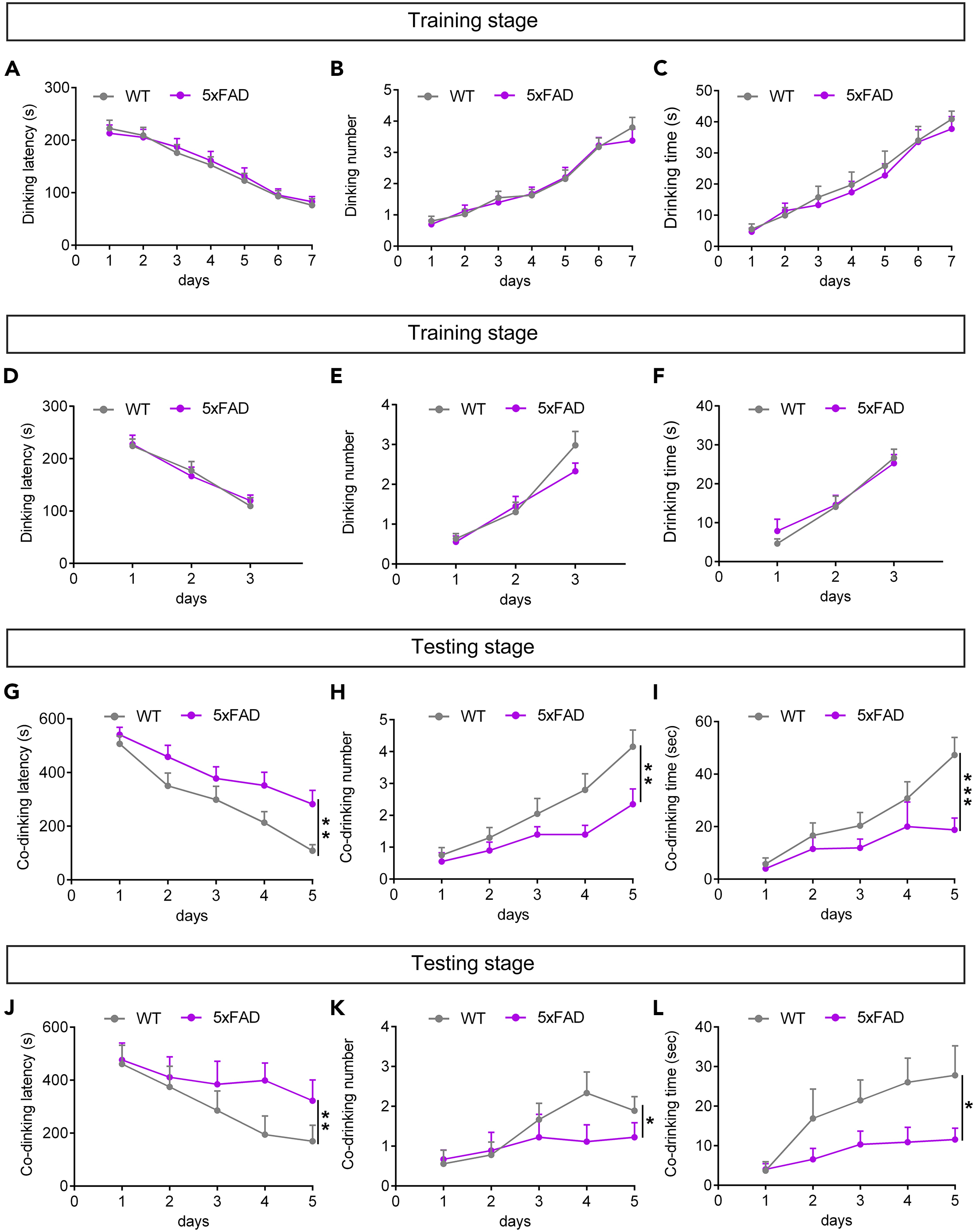 Cell Press: STAR Protocols