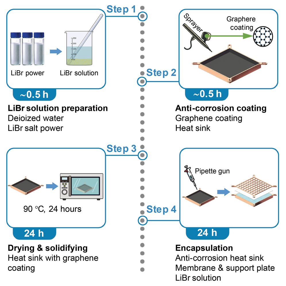 Cell Press: STAR Protocols