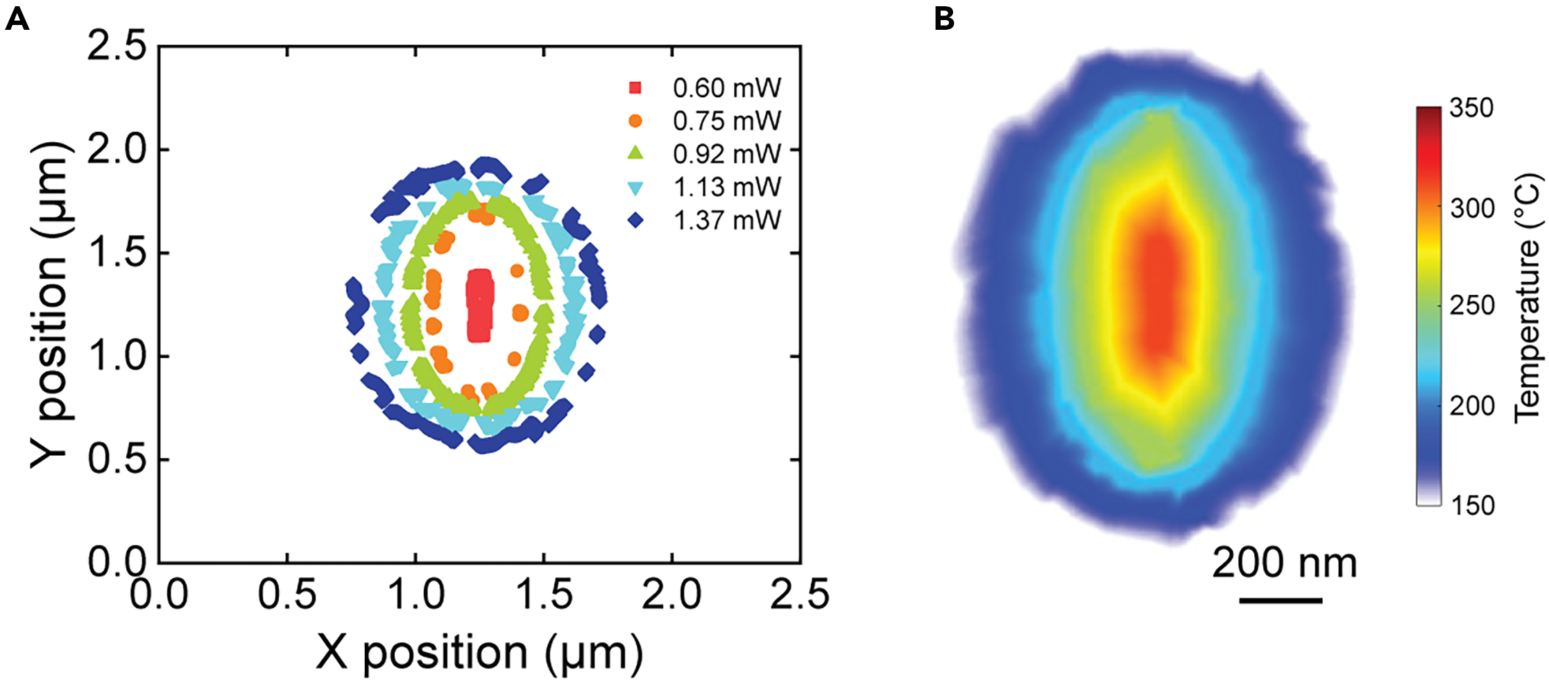 Cell Press: STAR Protocols