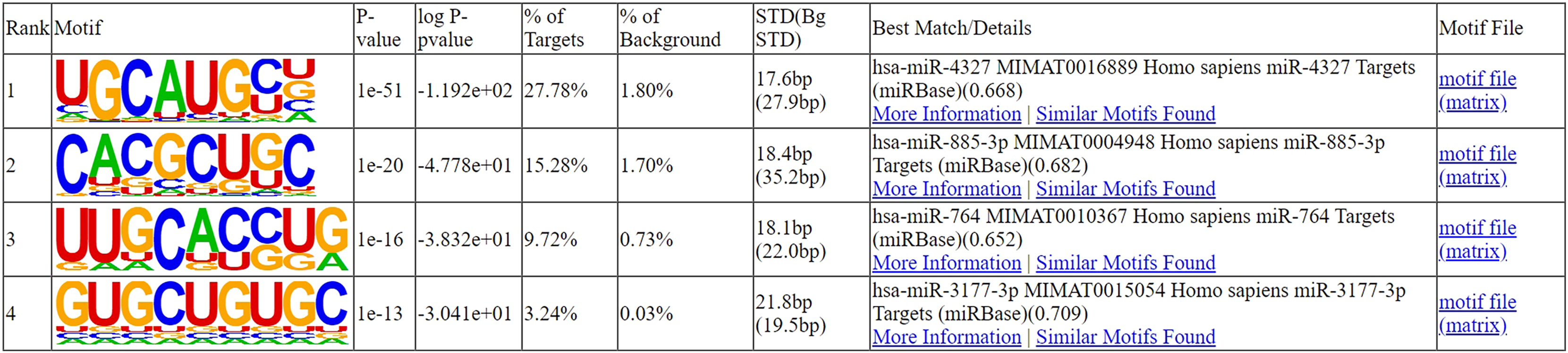 Cell Press: STAR Protocols