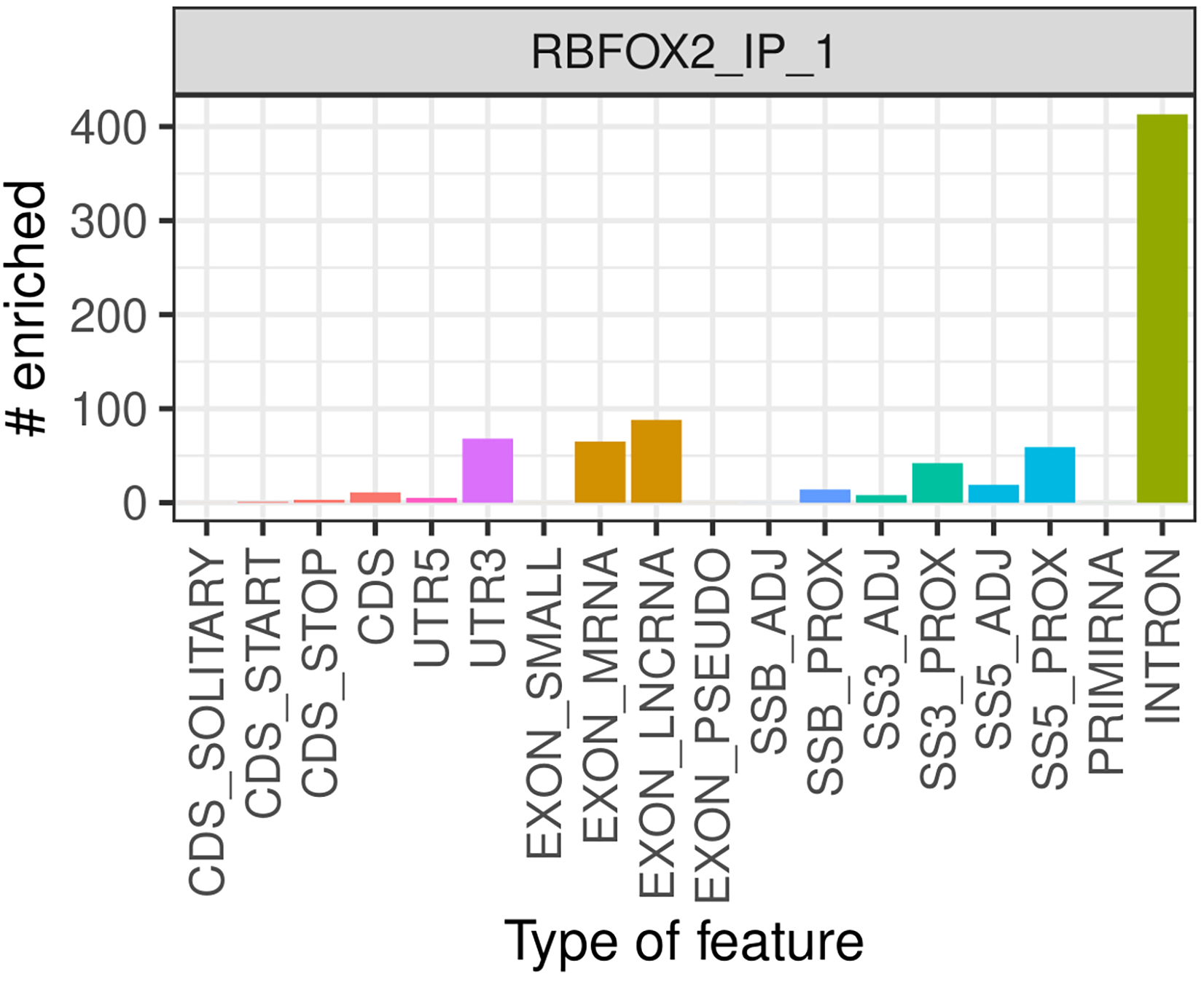 Cell Press: STAR Protocols