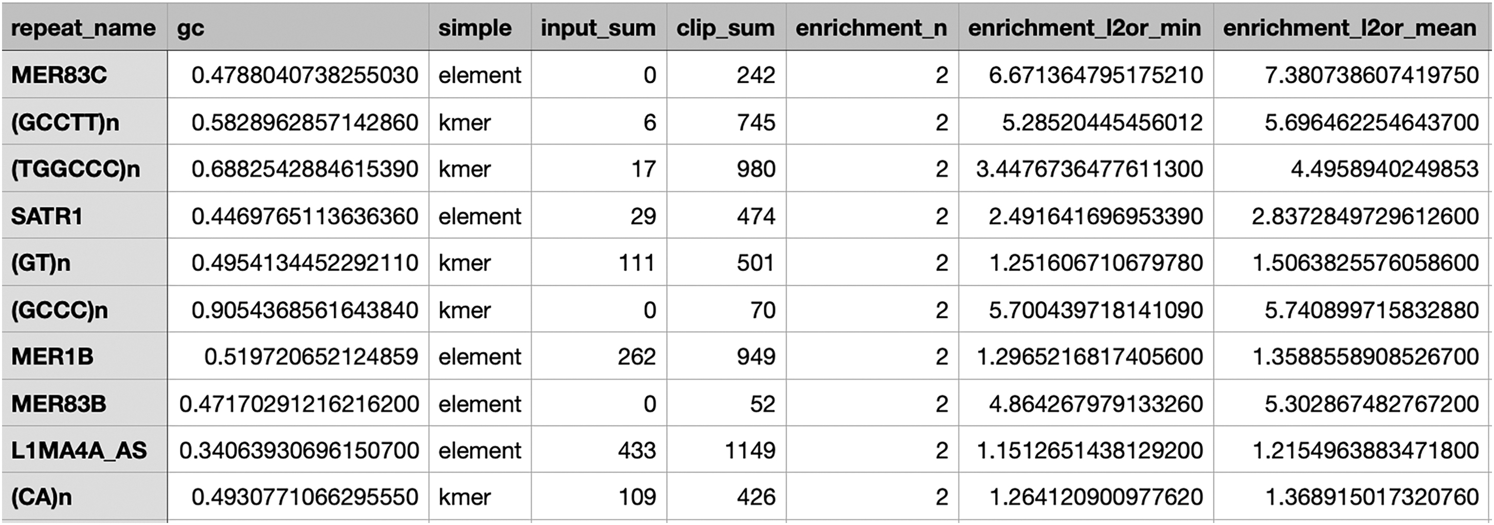 Cell Press: STAR Protocols
