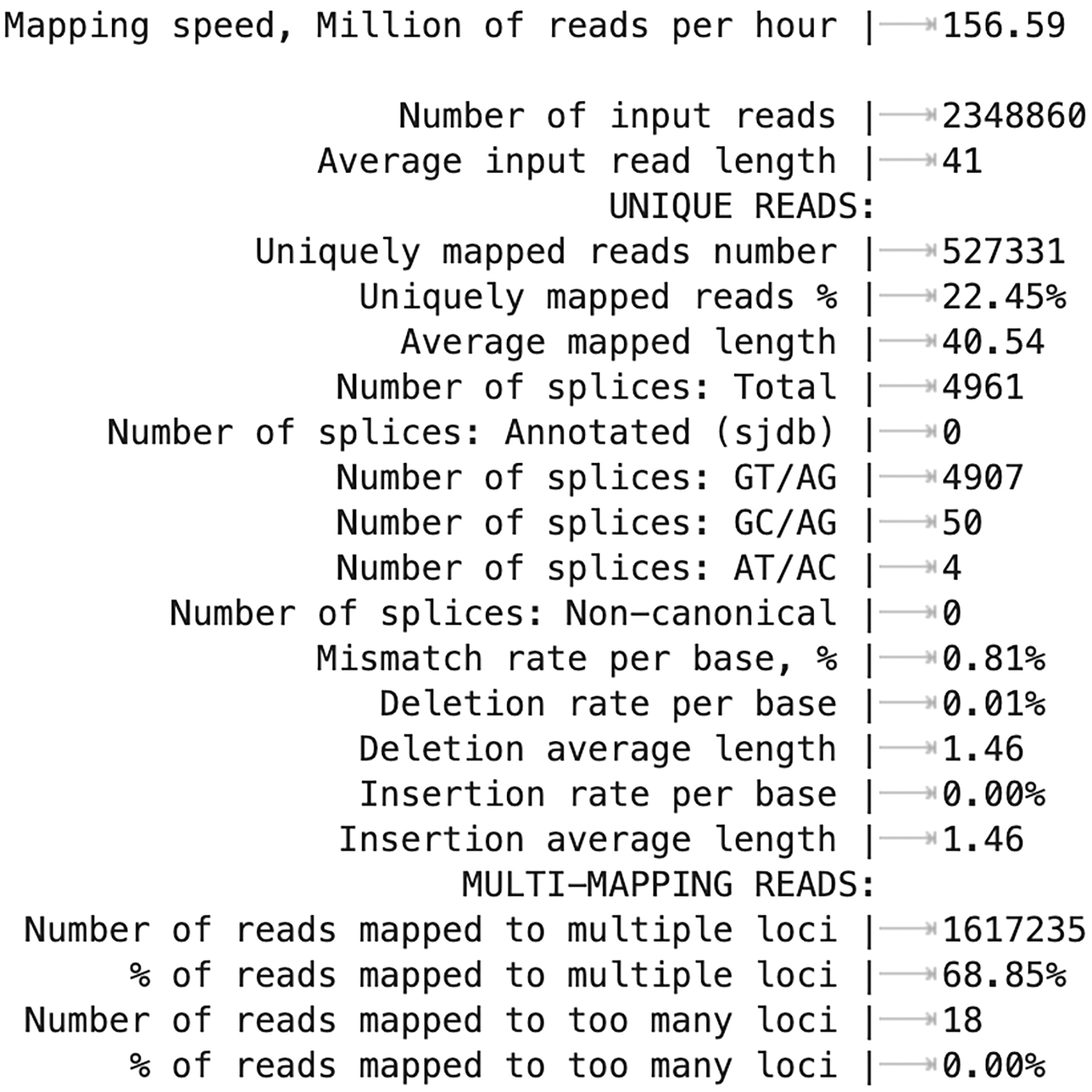 Cell Press: STAR Protocols