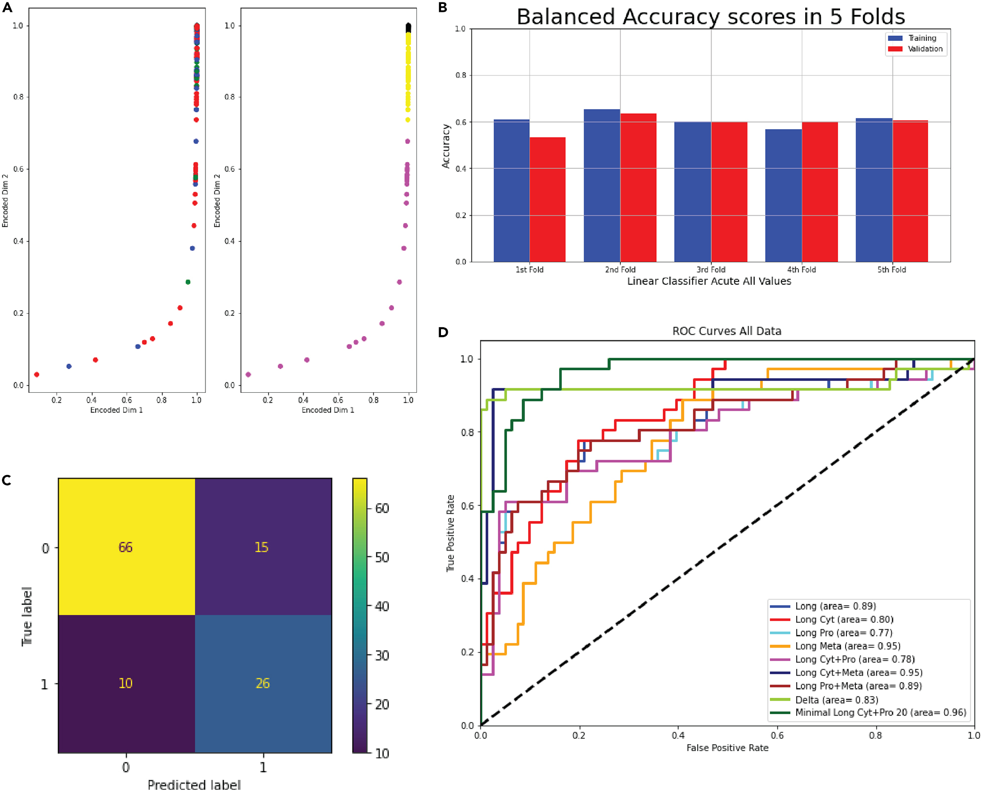 Cell Press: STAR Protocols