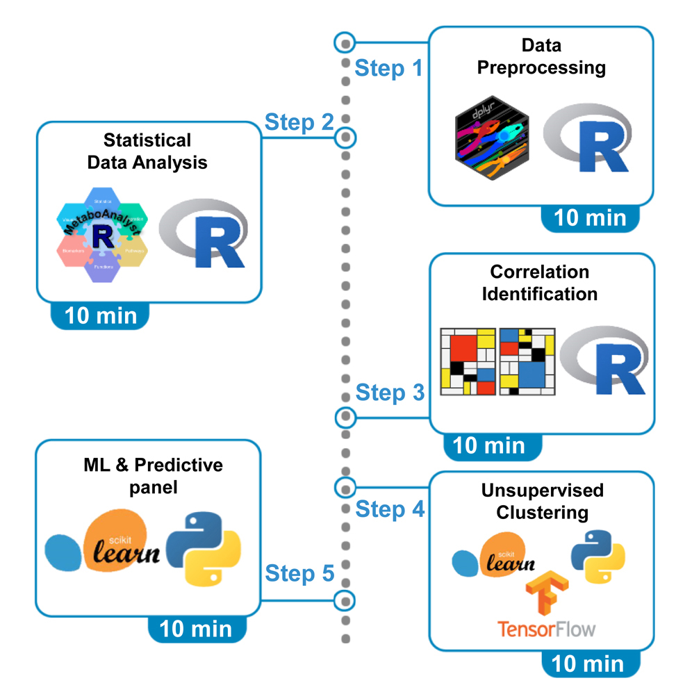 Cell Press: STAR Protocols
