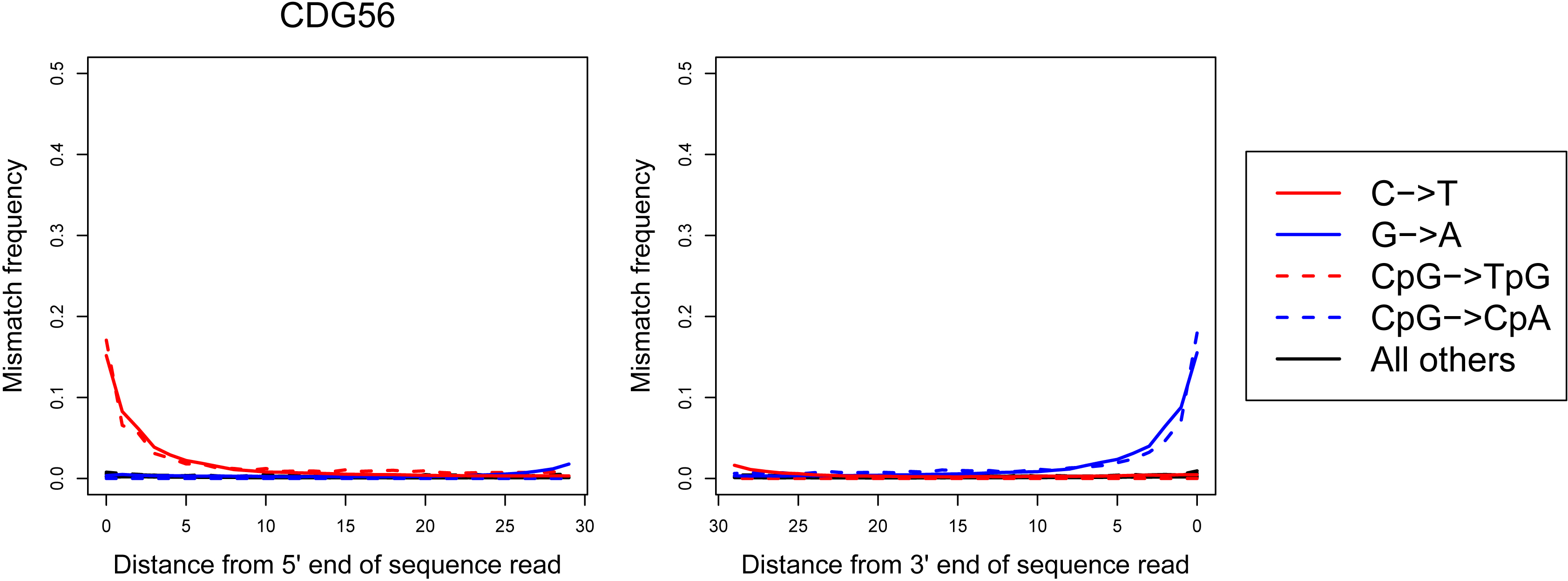 Cell Press: STAR Protocols