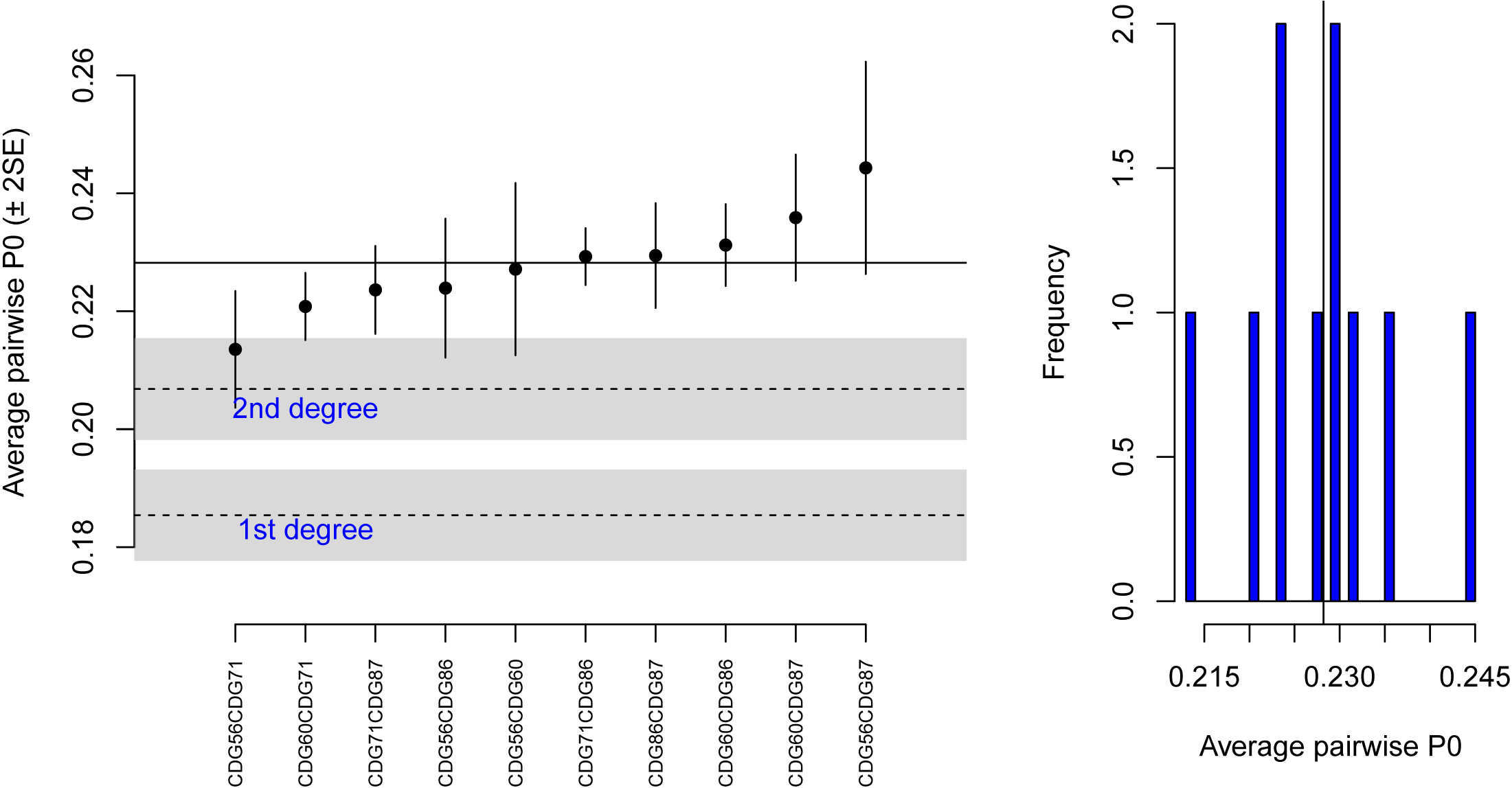 Cell Press: STAR Protocols