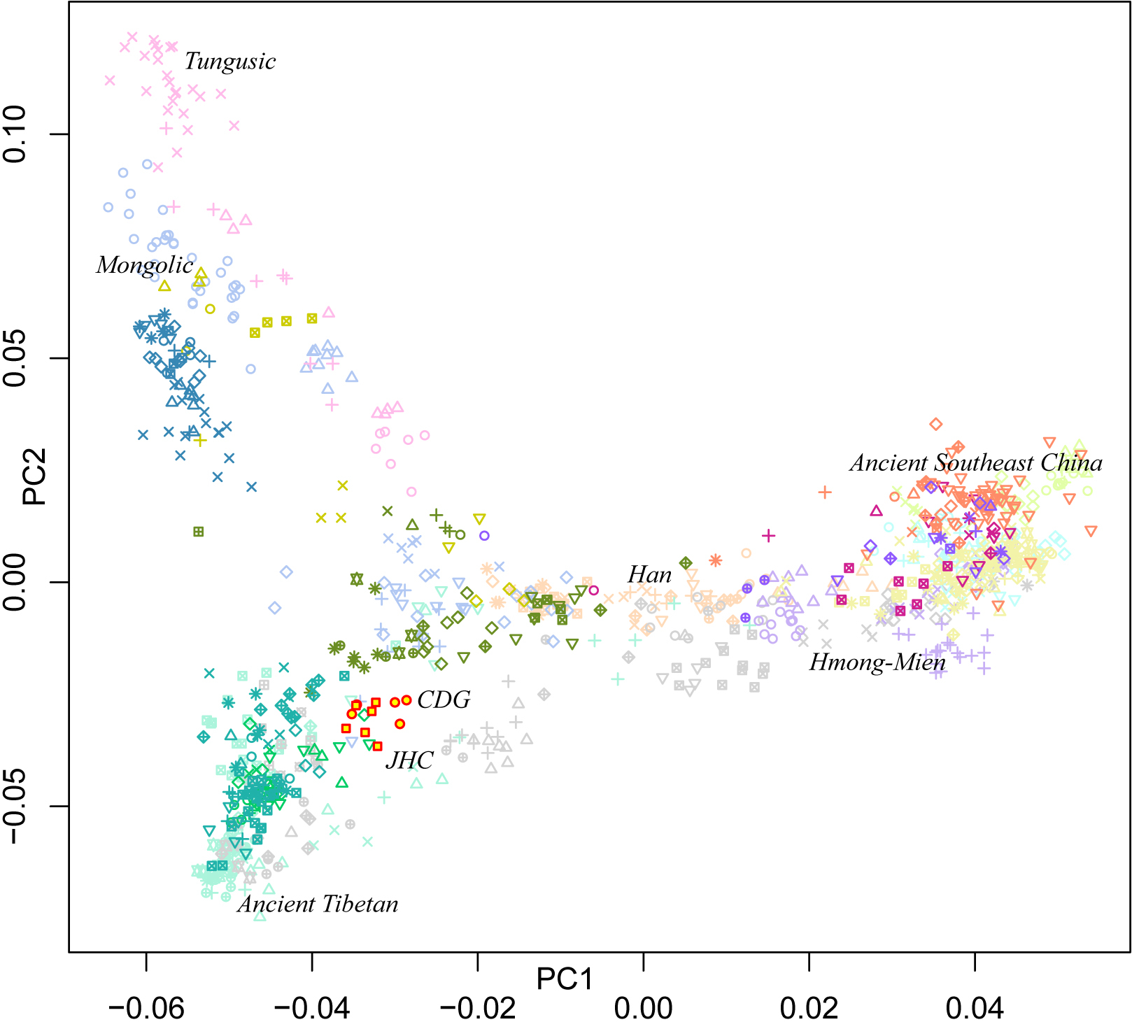 Cell Press: STAR Protocols