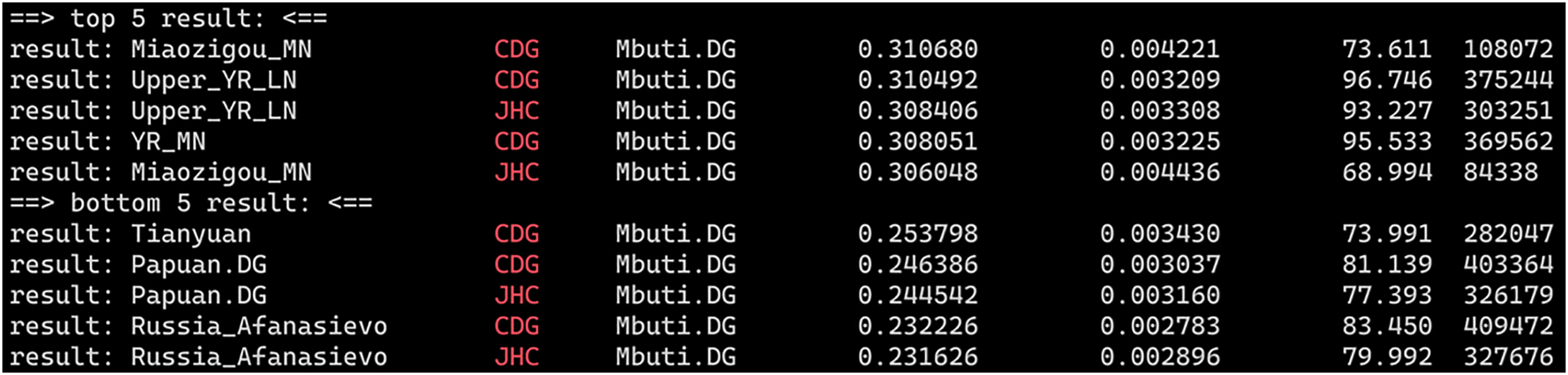 Cell Press: STAR Protocols