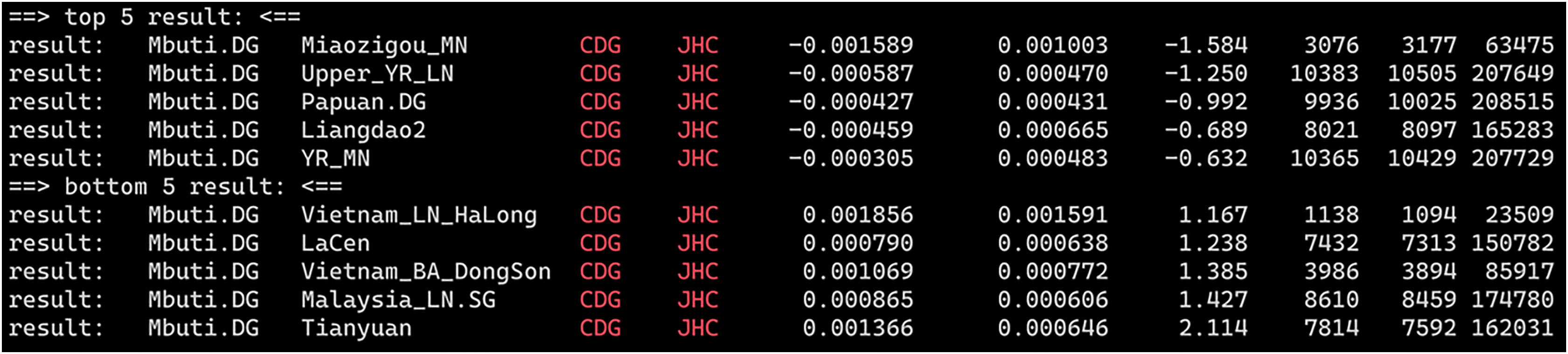 Cell Press: STAR Protocols